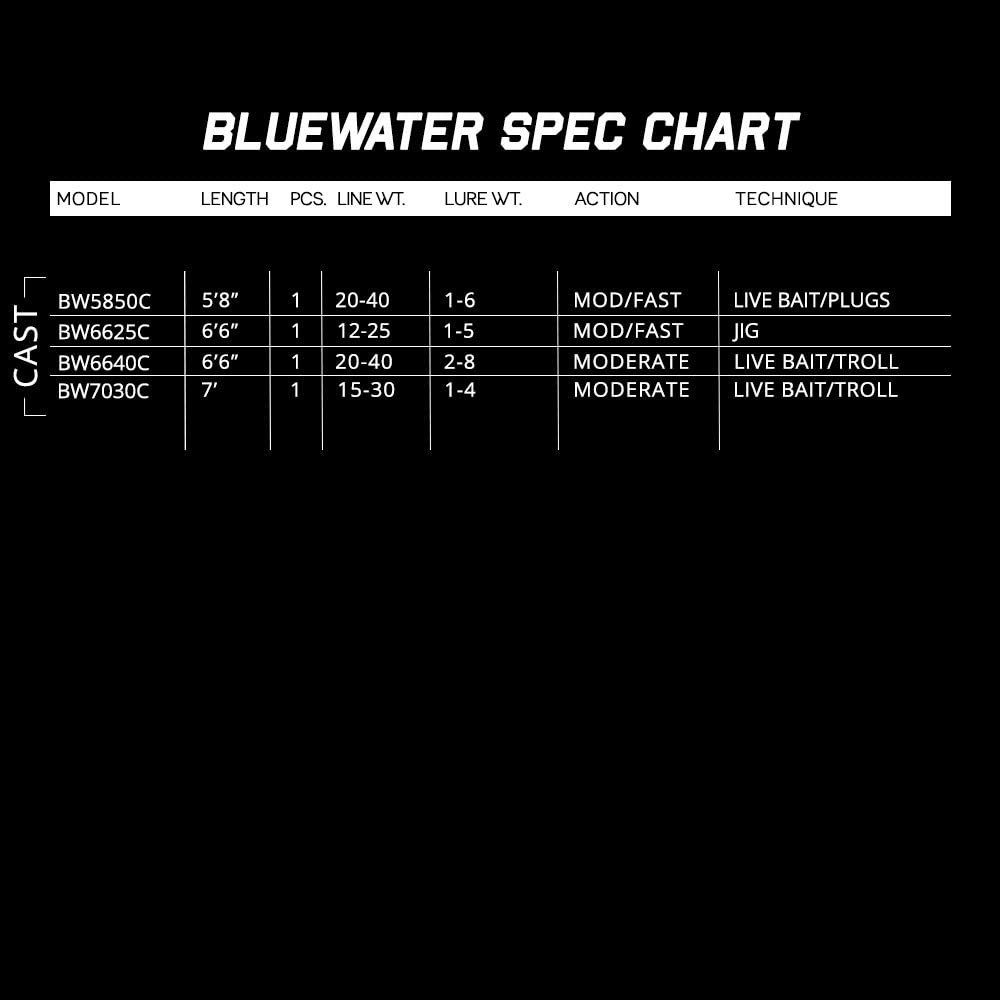 Lamiglas BW6625C Bluewater Jigging Rod