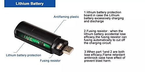 Martin Ranger U-6800R Metal Dual Channels UHF 900MHz Wireless Microphone System with Plug-in USB Rechargeable Lithium Battery