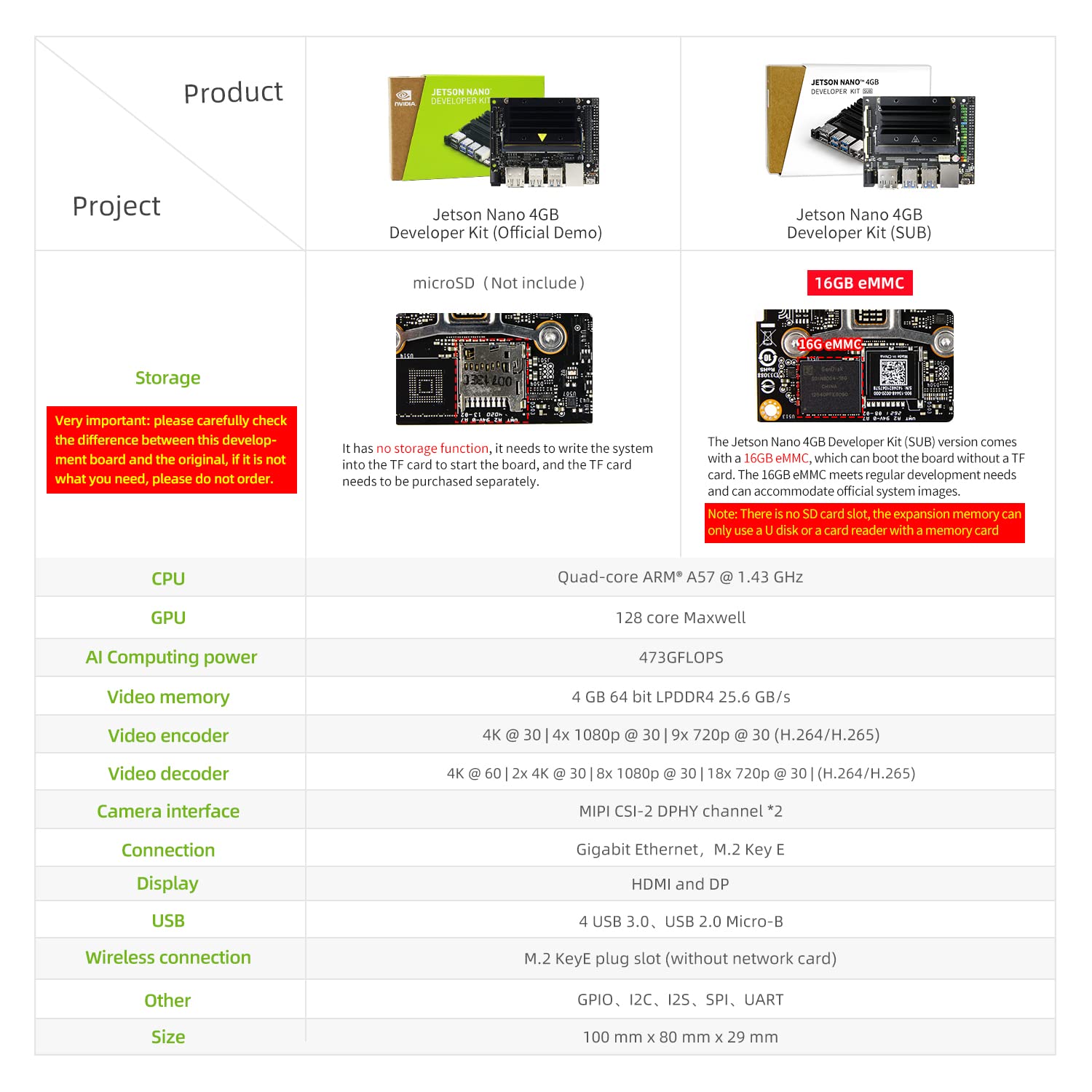 Yahboom Jetson Nano 4GB SUB Developer Kit with Wireless-AC8265 Dual Mode AC8265 Wireless NIC Module Jetson Nano Acrylic Case Camera Power Adapter (SUB WiFi Advanced Package)