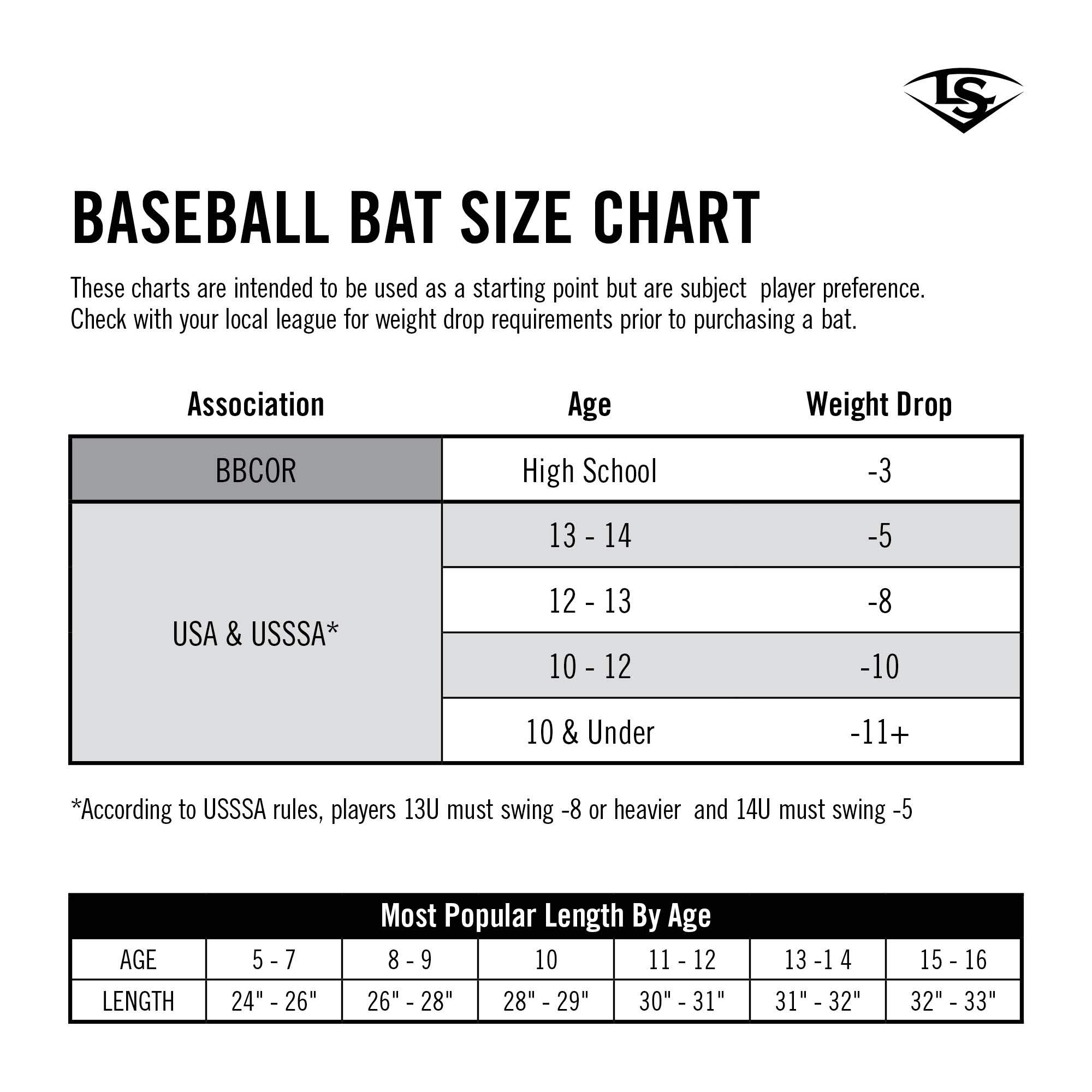 Louisville Slugger Genuine Series 3 Ash Mix Baseball Bat, 34 inch/31 oz, Black/Natural