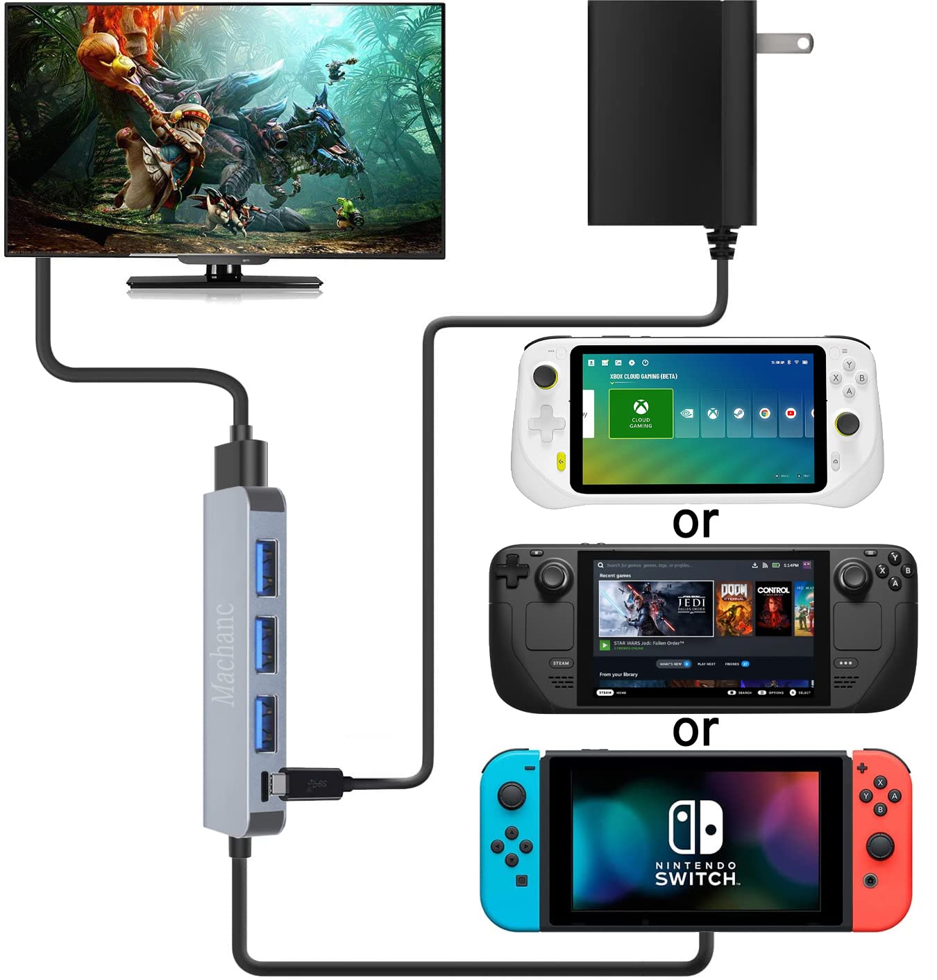 TV Docking Station for Steam Deck, OLED Switch, Nintendo Switch, Logitech G Cloud Gaming, Machanc 5-in-1 Hub Steam Deck Dock with HDMI 4K@30HZ TV Support, PD 3.0 Fast 100W Full Speed Charging