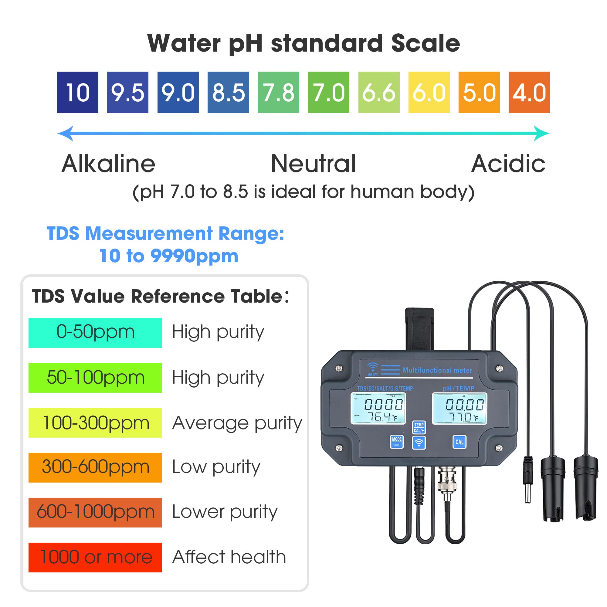 Yescom Water Quality Tester 6 in 1 Multi-Parameter Test Meter PH/EC/Salt/TDS(PPM)/Temp/S.G Analyzer Wall-Mount Rechargeable