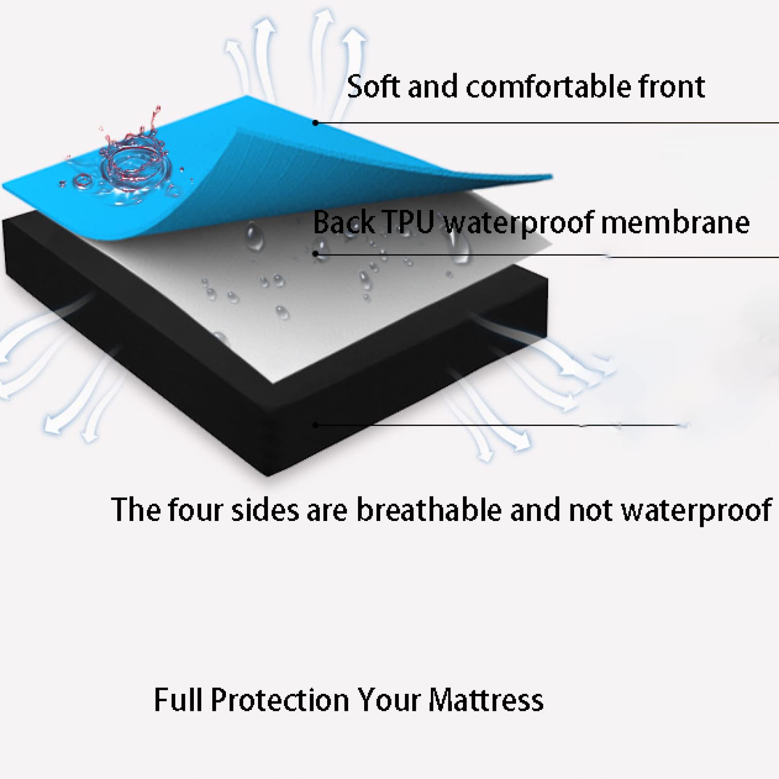 Moisture Wicking Fitted Bed Sheets,Quilted Waterproof Fitted Sheet, Solid Color Non-Slip Printed Mattress Cover,Fits 12β/30cm Deep Mattresses Bed Cover,Grey,80X200cm+30cm