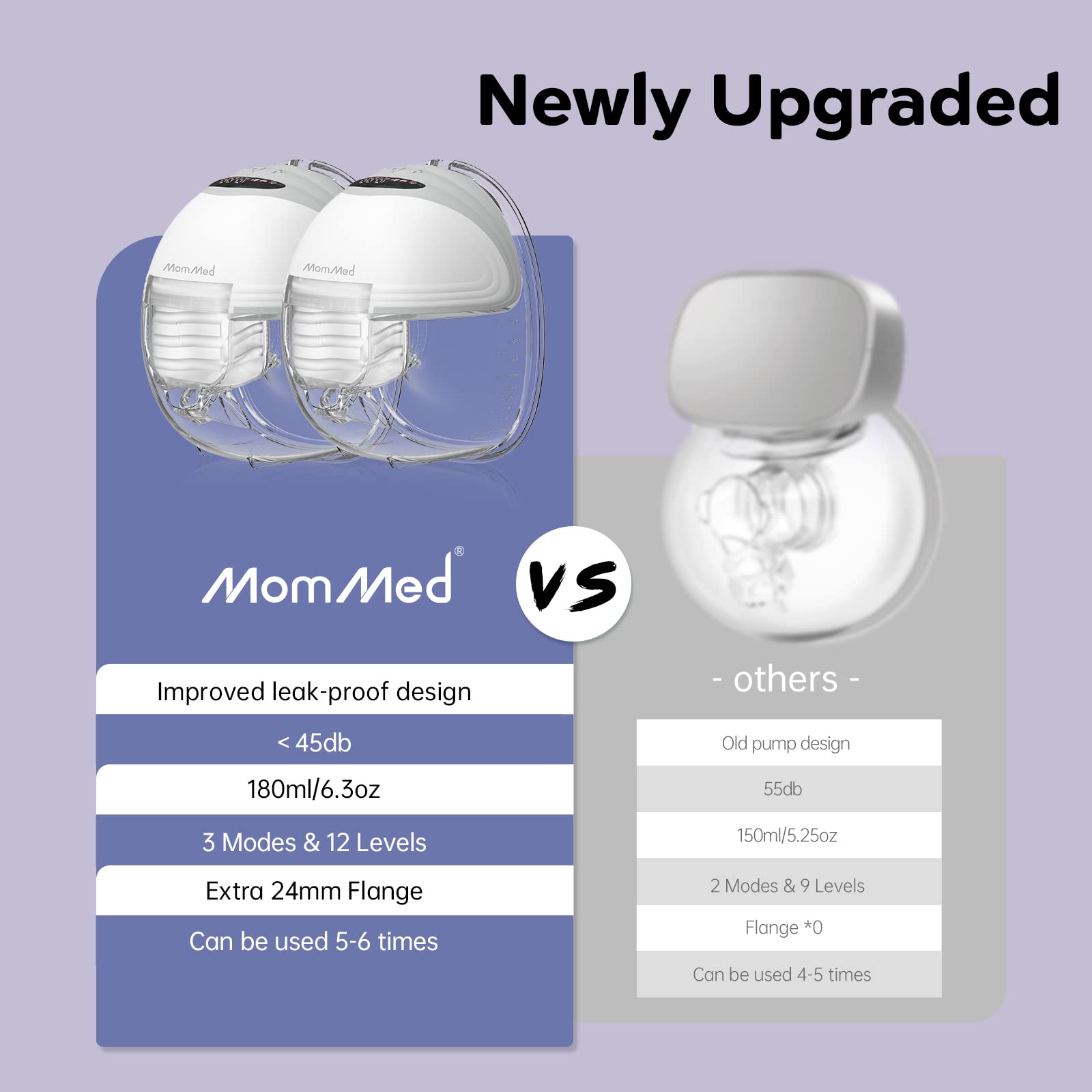 MomMed Double Wearable Breast Pump & Breast Pump Accessories Milk Collector Compatible with MomMed S18/S21