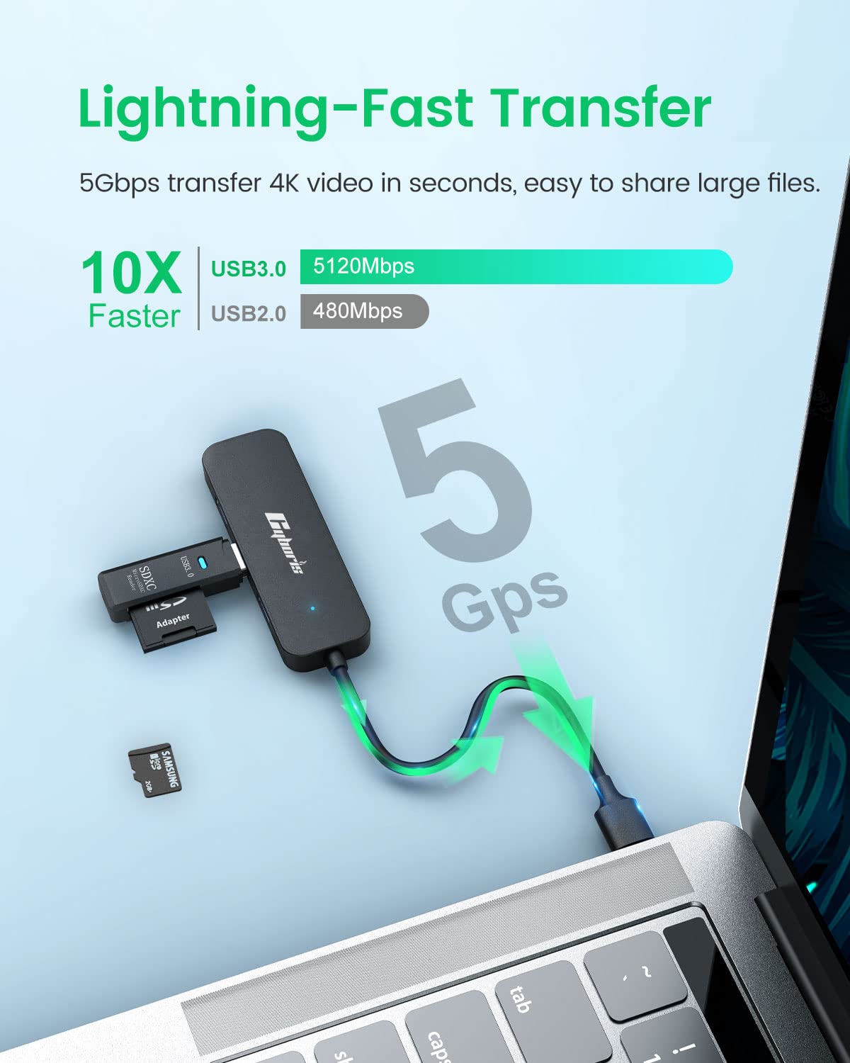 USB 3.0 Hub, 4 Port USB Hub Splitter USB Expander Compatible with MacBook Air, Mac Pro, iMac, Surface Pro, Laptop, PS4, XPS, Xbox, Flash Drive, HDD, Keyborad, Mouse