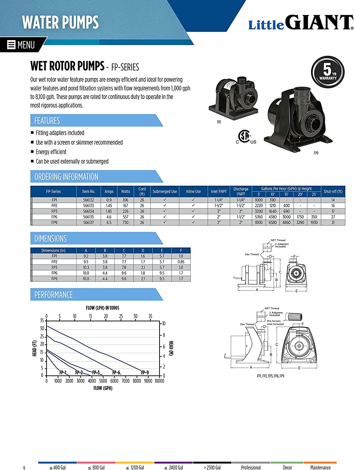 Little Giant FP9 115-Volt, 8100 GPH Wet Rotor Submersible or Inline Pond/Fountain Pump with 26-Ft. Cord, Black, 566137
