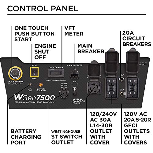 Westinghouse Outdoor Power Equipment 9500 Peak Watt Home Backup Portable Generator, Remote Electric Start with Auto Choke, Transfer Switch Ready 30A Outlet, Gas Powered, CARB Compliant