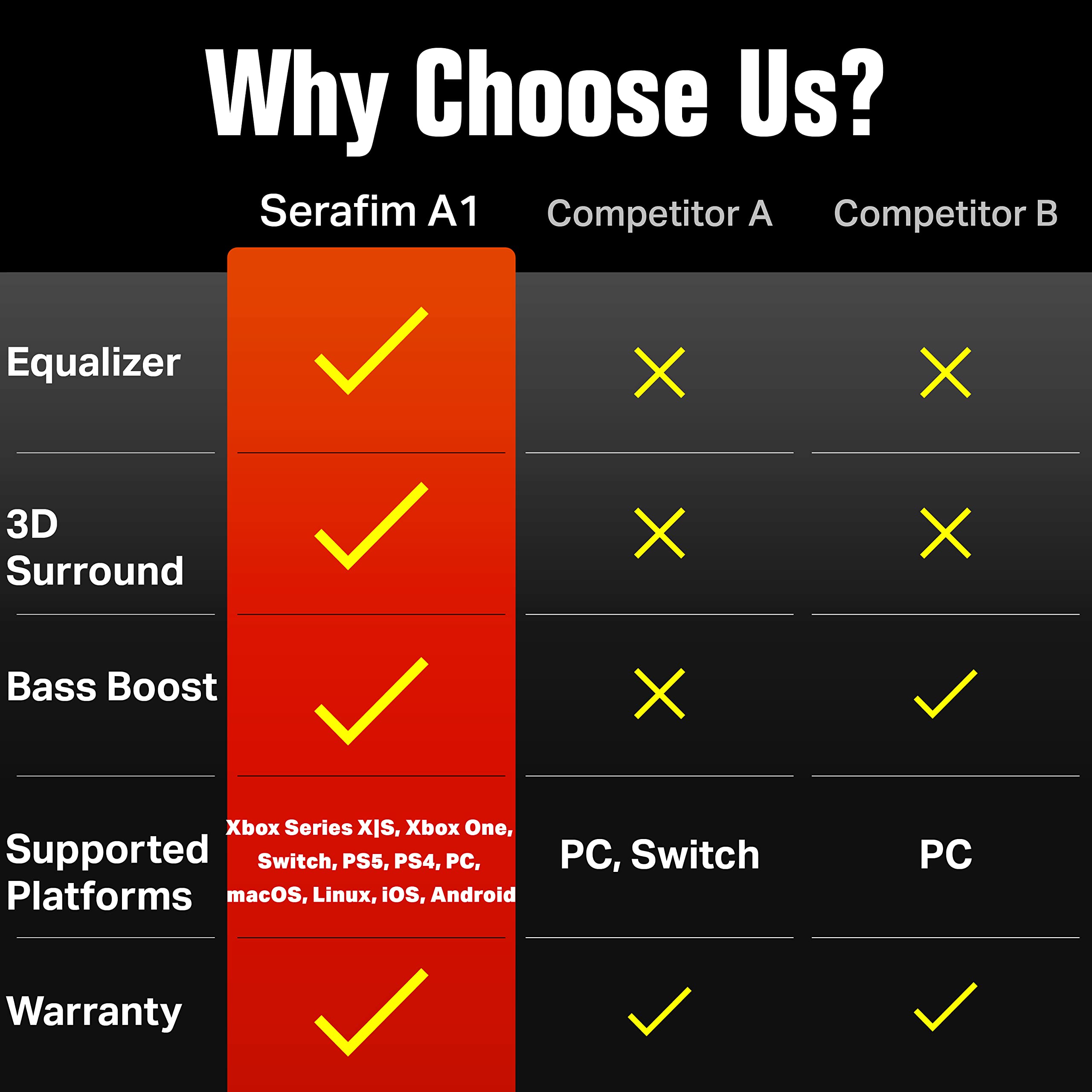 Serafim A1 Gaming Headset with Exclusive Equalizer Detachable Mic Bass Boost 3D Surround Sound for PC Xbox One Series X|S PS5 PS4 Nintendo Switch Mac iPhone Mobile 3.5mm Jack - Wired Black