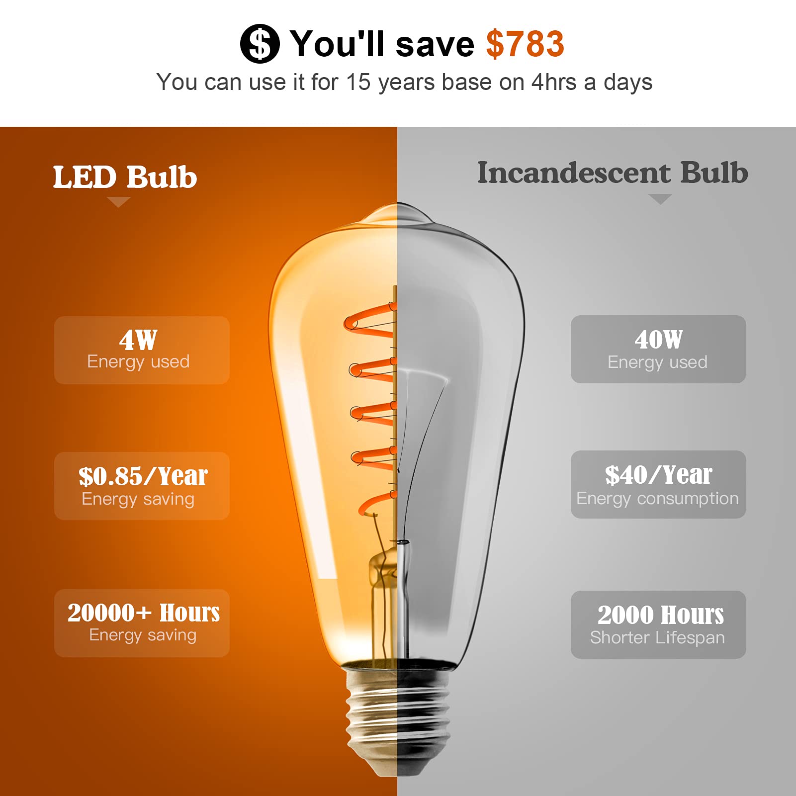 Ocona Vintage Edison LED Light Bulbs 40W Equivalent, E26 Medium Base, ST64 Amber Glass Light Bulb, High CRI 90, 2000K Warm Yellow Light, Pack of 4