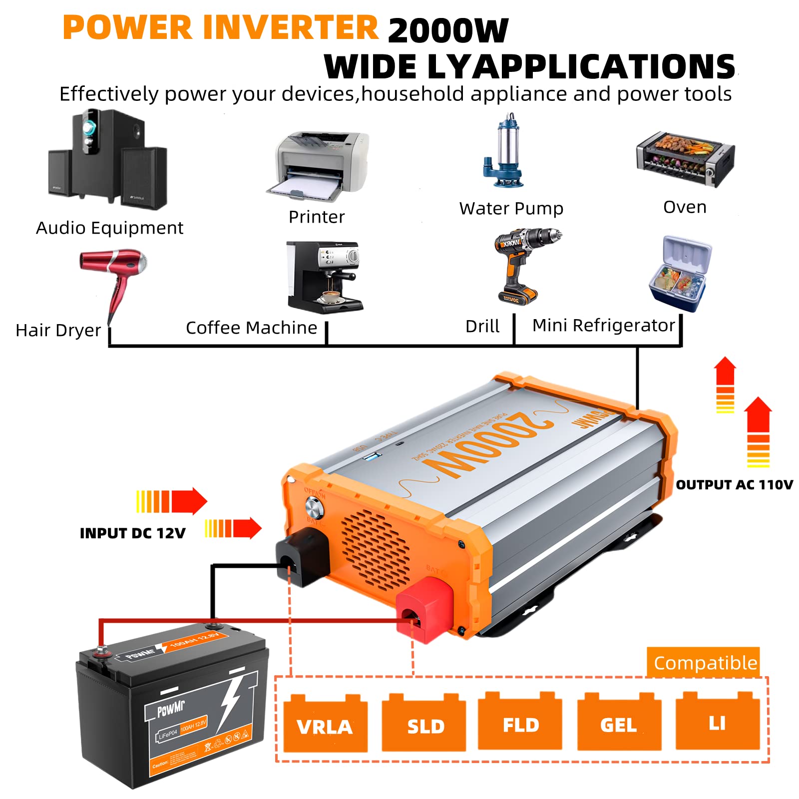 MPPT Solar Charge Controller 60A 12V/24V/36V/48V Auto 60 amp Charge Controller with 2000W Pure Sine Wave Inverter 12V DC to 110V AC Converter for Home RV Off-Grid for Lead Acid and Lithium Battery