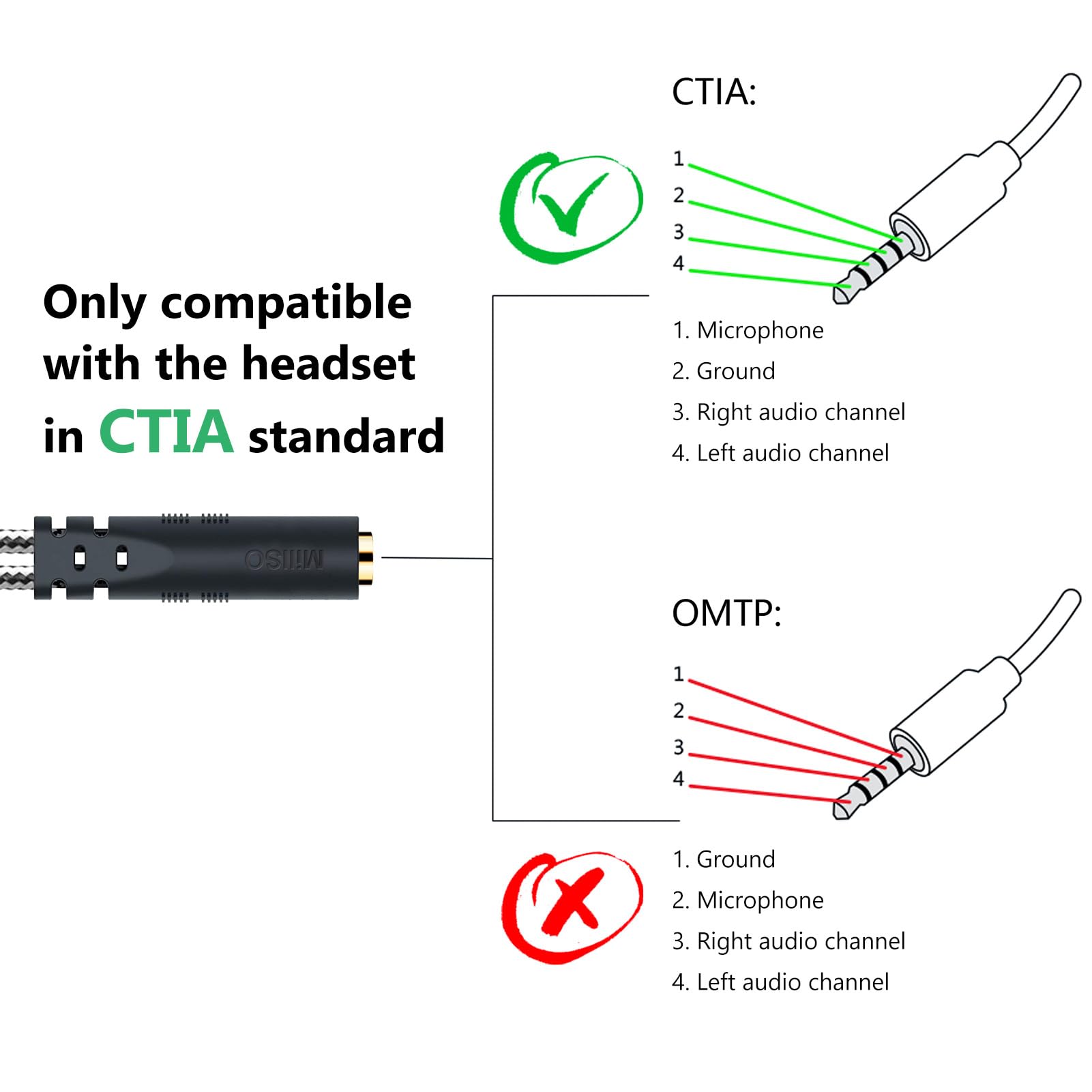 MillSO Headset Splitter 3.5mm Jack 3.5mm Female to Dual 3.5mm Male Splitter Adapter for Computer CTIA Headset Mic and Audio Splitter Cable for TRRS Gaming Headset to PC - 8inch/20cm Blue
