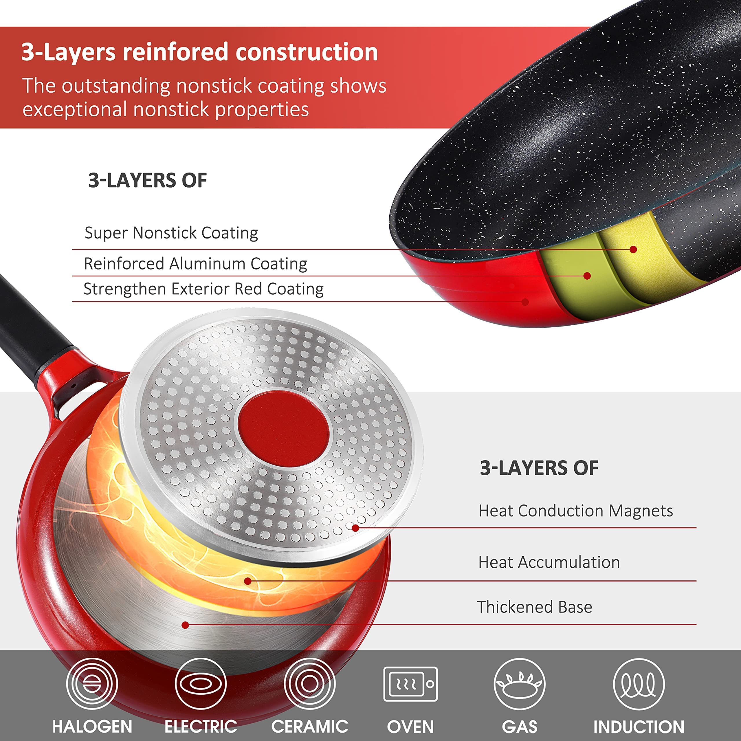 Nonstick Dutch Oven with Lid, 3Pcs Pots and Pans Set with Stone-Derived Coating, Frying Pan with Detachable Handle, Saute Pan, Stockpot with Lid, Red