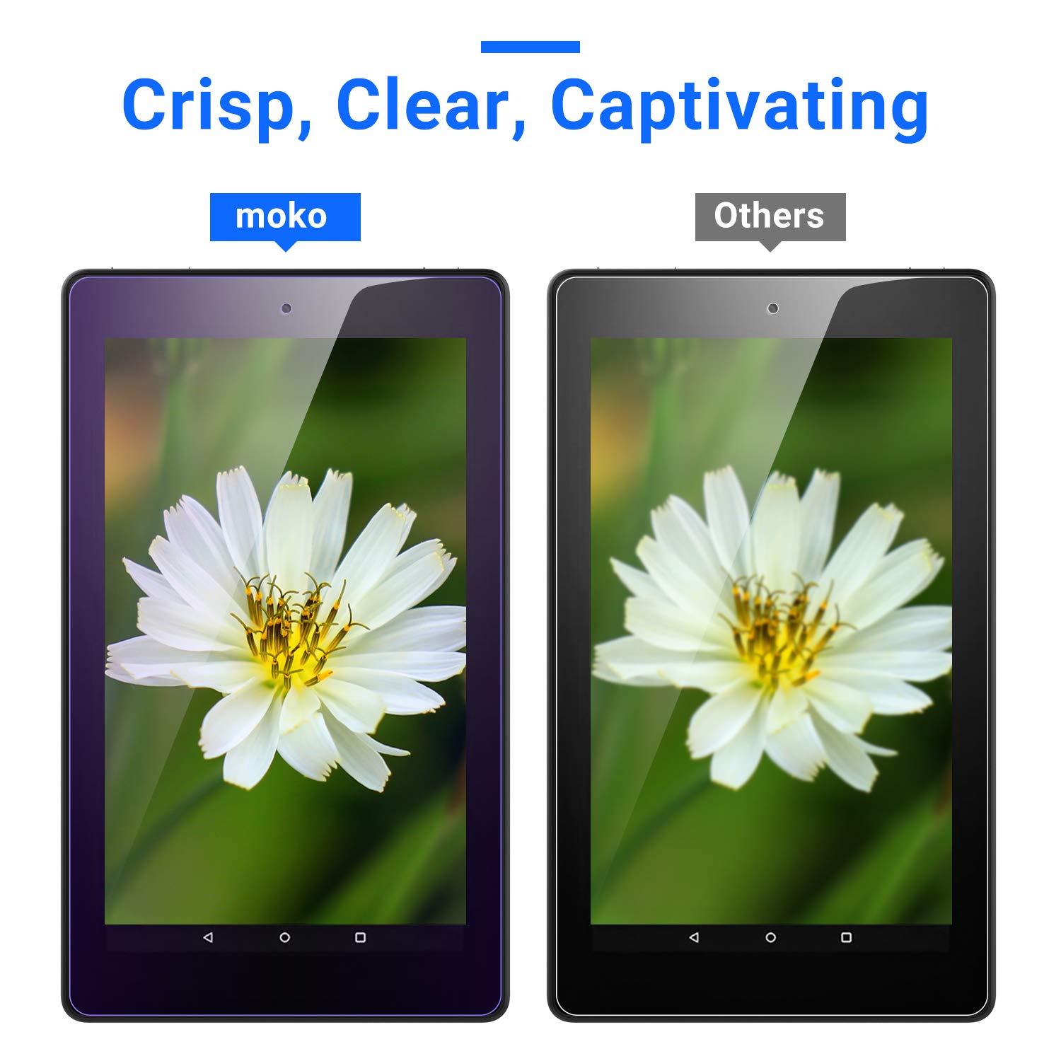 MoKo 2-Pack Screen Protector Fits All-New Amazon Kindle Fire 7 and Fire 7 Kids Edition 2019 & 2017 Tablet, Anti Blue Light Eye Protection Premium PET Film Screen Protector - Blue