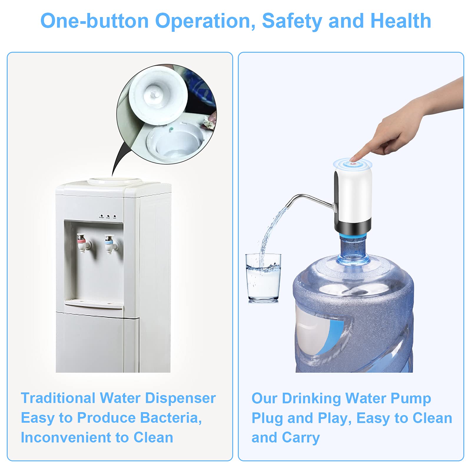 Water Dispenser 5 Gallon - iGreely Electric Drinking Water Pump USB Charging Automatic Portable Water Switch for Universal 2-5 Gallon Bottle