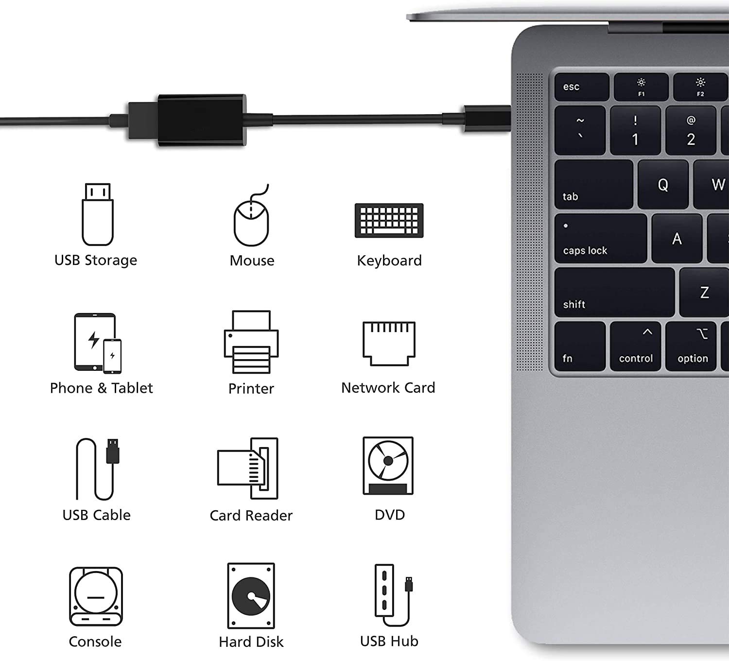 Master Cables OTG USB C Adapter Cable Compatible with Amazon Fire 10 and Later Models Using A USBC Port,- On The Go USB C to Female USB Adapter