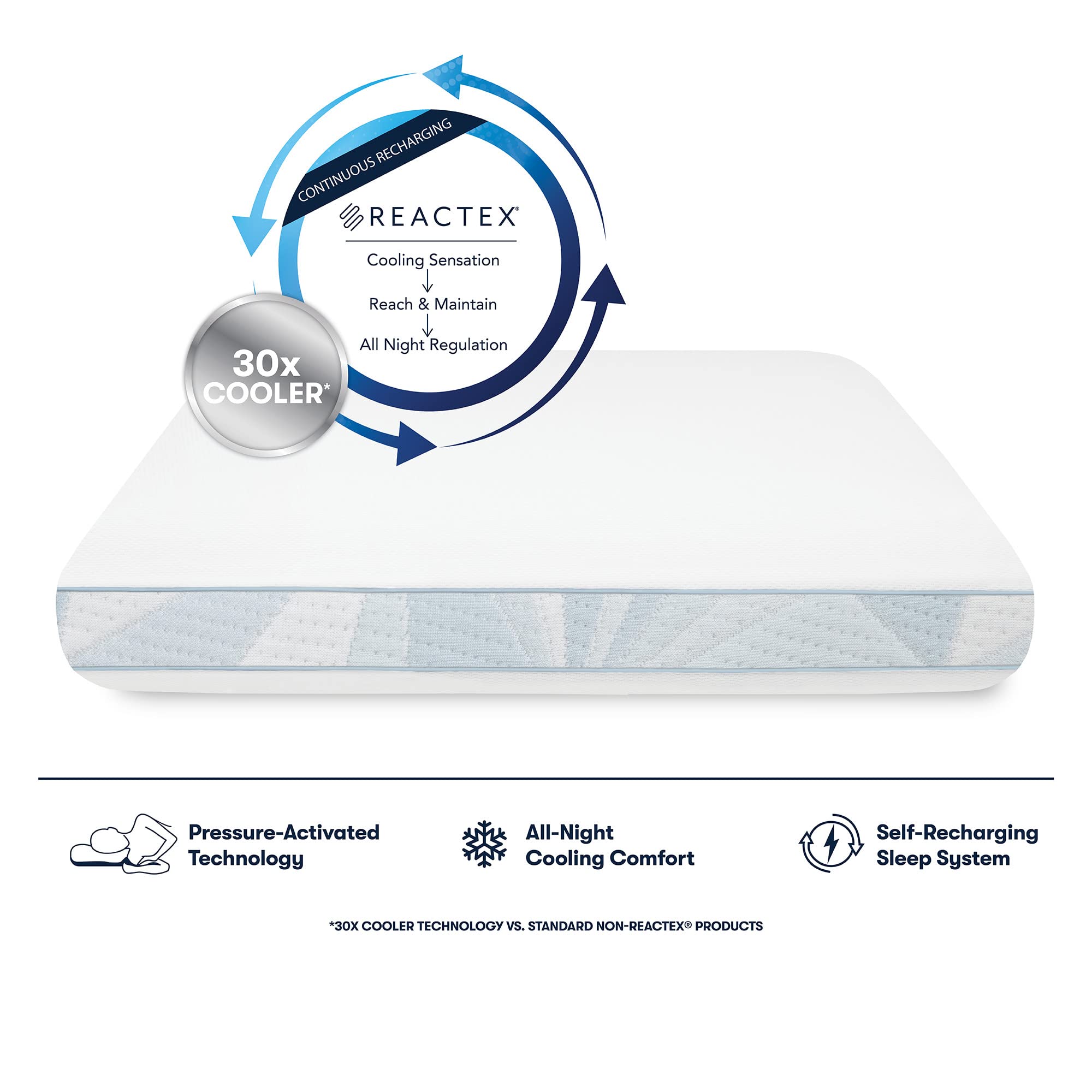 Serta Arctic 30x Cooling Gusseted Memory Foam Bed Pillow Powered by REACTEX, White