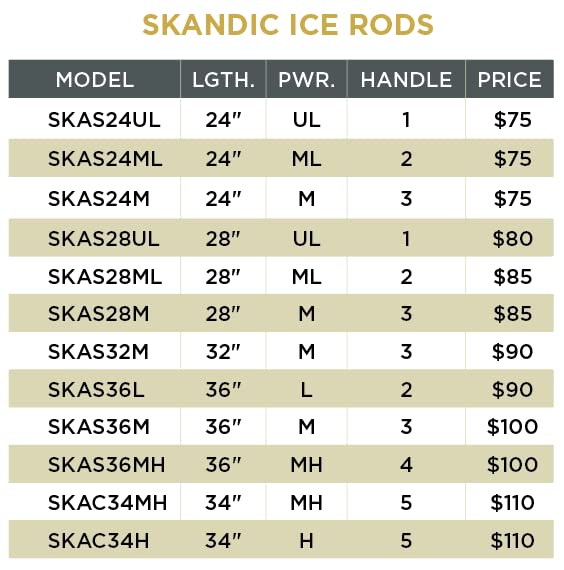 St. Croix Rods Skandic Ice Rod, SKAS28ML, Wintergreen, 28"