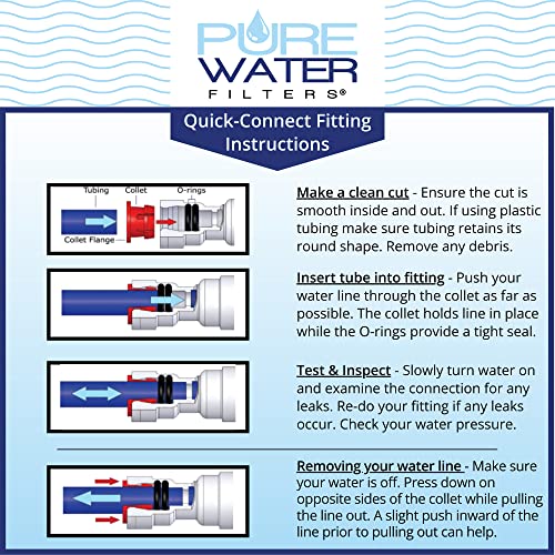Water Filter Kit Compatible with Keurig B150, K150, B155, K155, K2500, K3000, B3000, B3000SE, K3500, K4000 (Filter, Housing Head, Mounting Bracket with Screws) by PureWater Filters