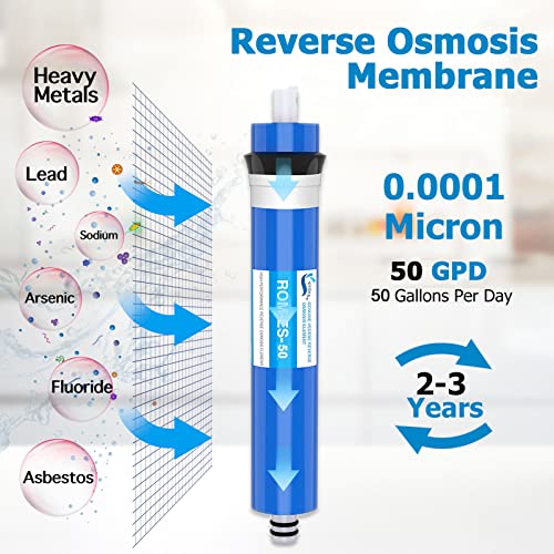 Vegebe 50 GPD RO Membrane Filter 12"x1.8" Reverse Osmosis Membrane Element Replacement Fits Under Sink RO Drinking Water Filter Filtration Purifier System, 2 Pack