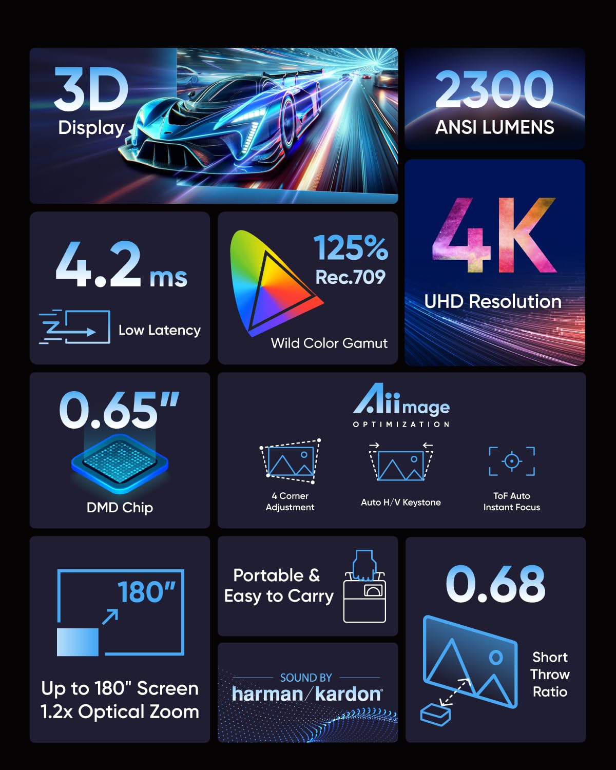 NOMVDIC P1000 Short Throw Projector 4K, 2300 ANSI Lumens with H/K Speaker, 180" Big Screen, Auto Focus & Keystone, 4K Gaming Projector 4.2ms Low Latency (Fire TV Stick 4K Max Included)