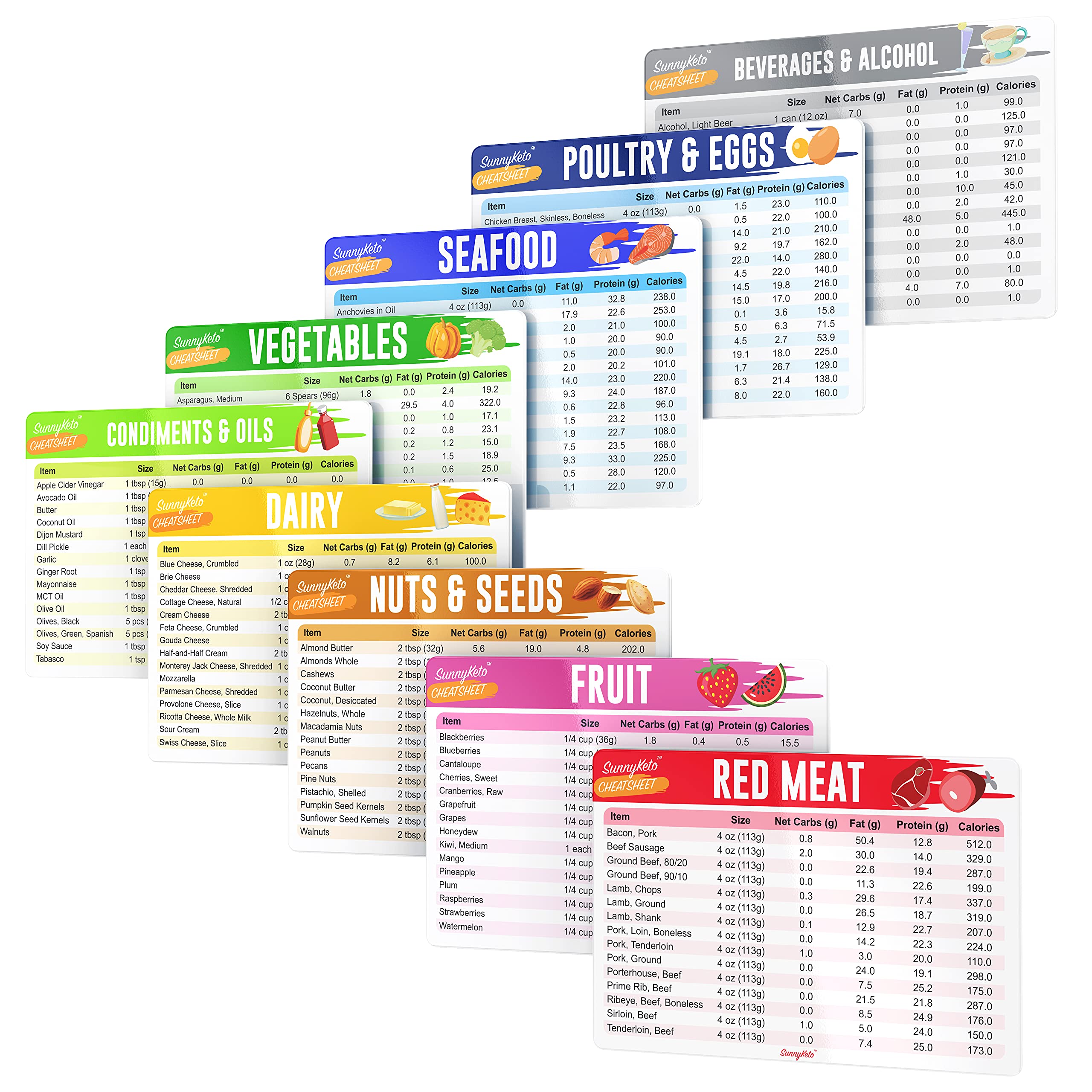 SunnyKeto Keto Diet Cheat Sheet Quick Guide Fridge Magnet Reference Charts for Ketogenic Diet Foods - Including Meat & Nuts, Fruit & Veg, Dairy, Oils & Condiments (Set of 9 Magnets)