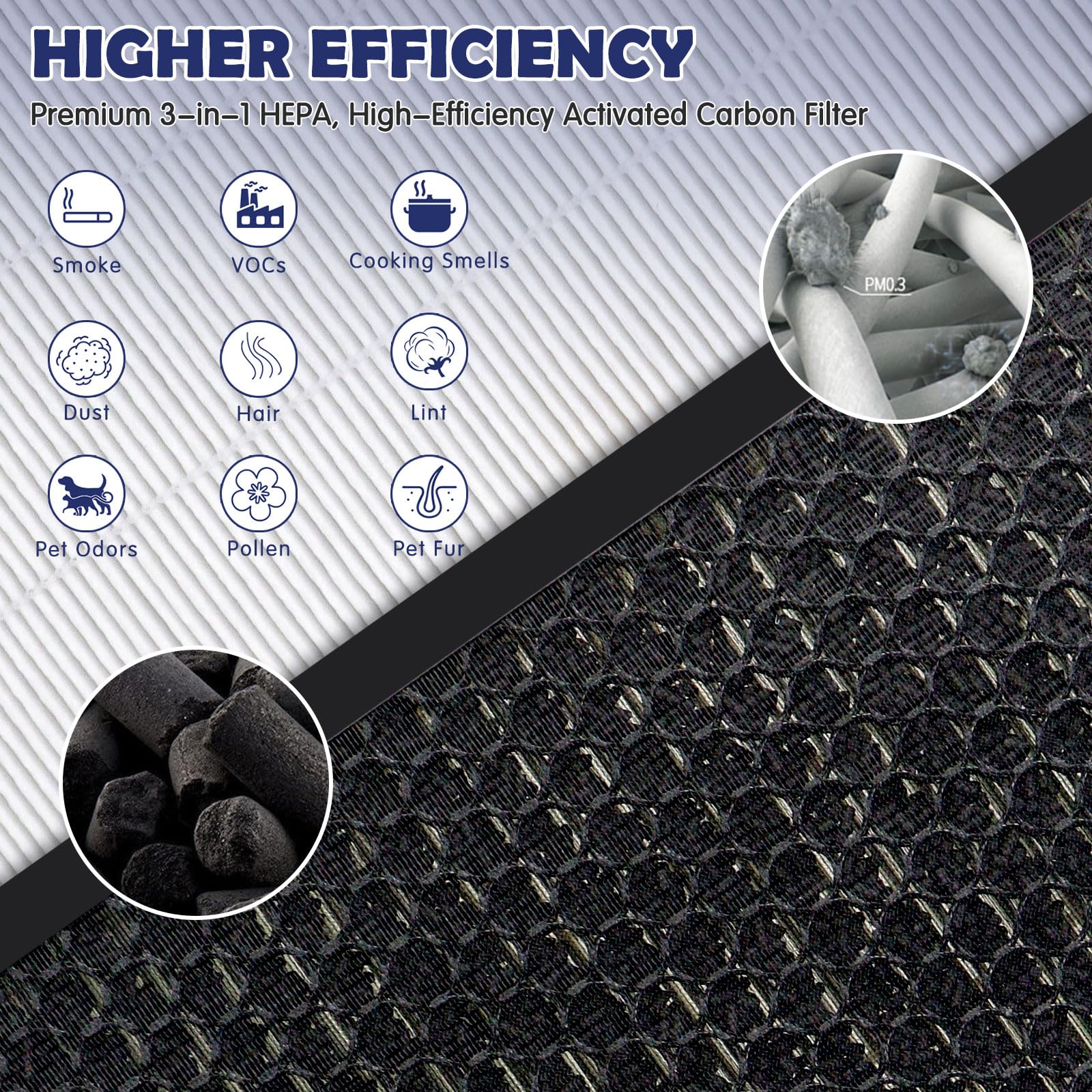 VIEWALL 2 Pack LV-H132 Replacement Filter Compatible with LEVOIT LV-H132 Air Cleaner Purifier, 3-in-1 H13 True HEPA Filter High-Efficiency Activated Carbon Filter, Part # LV-H132-RF