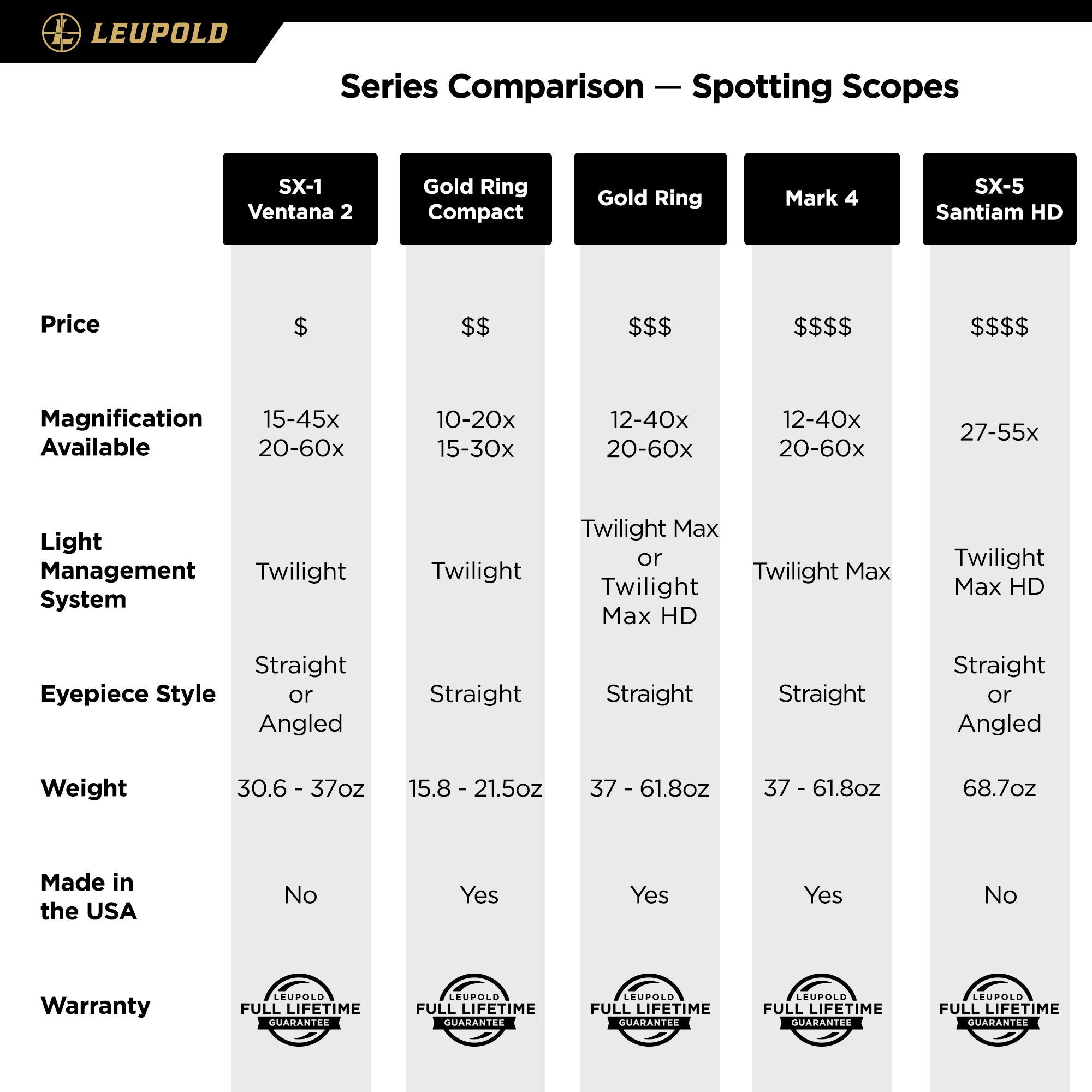 Leupold Mark 4 12-40x60mm Spotting Scope, Milling Reticle