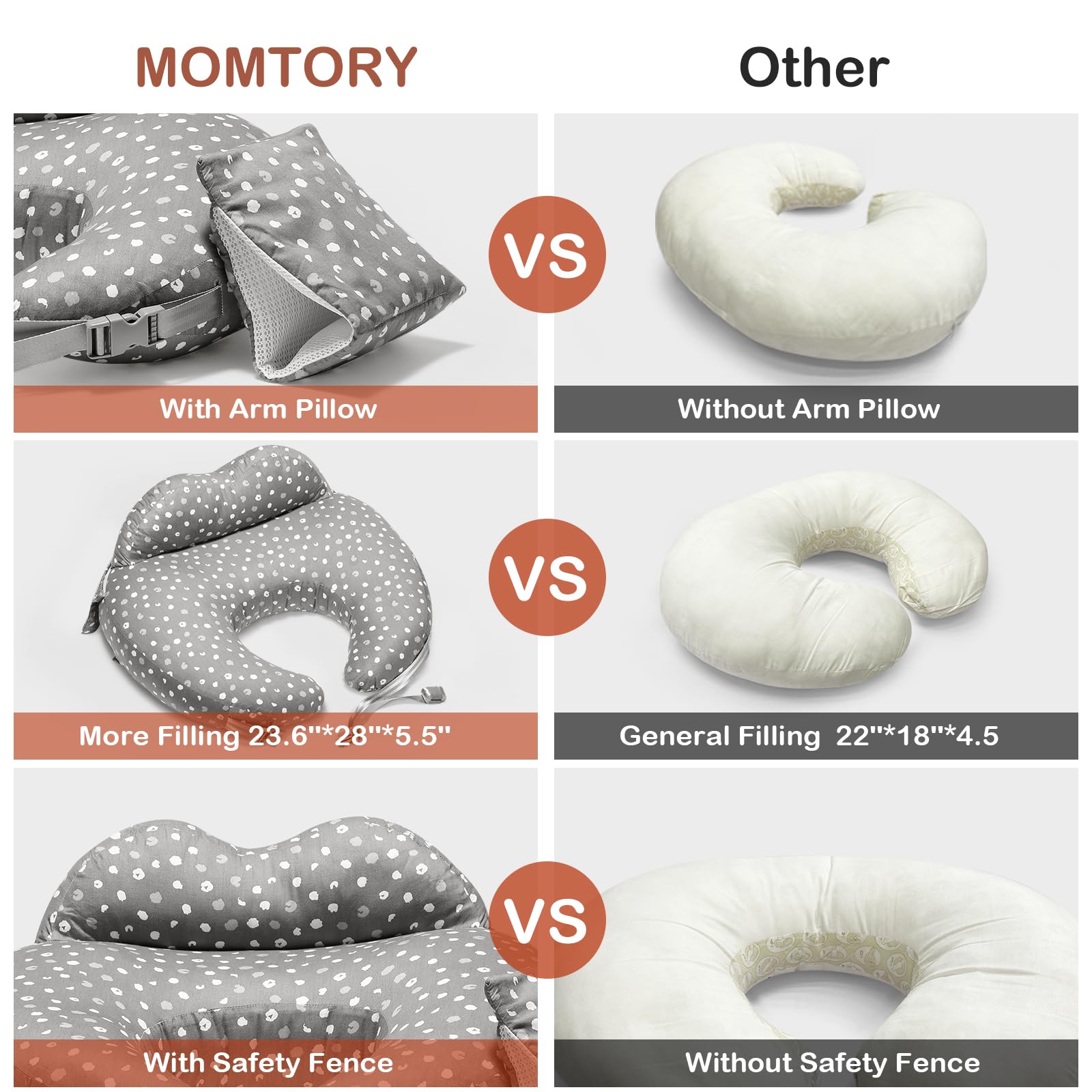 MOMTORY Nursing Pillow for Breastfeeding & Bottle Feeding Pillows 15° Tilt to Prevent Spitting Milk, Arm Pillow Support for Mom and Baby, Adjustable Waist Strap Cotton Cover, Grey