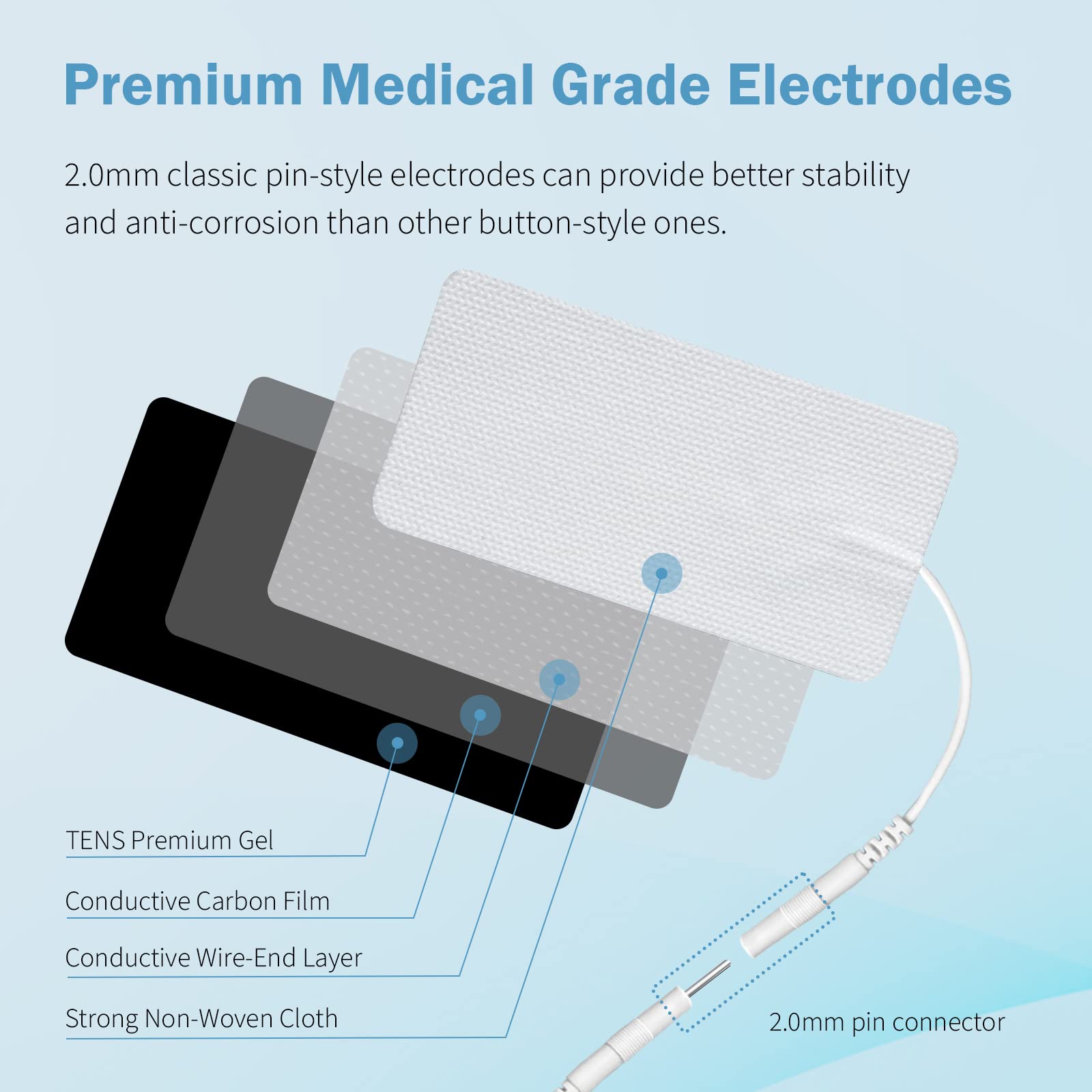 TENS Unit Replacement Pads 10 Pcs 2''x4'' Large Electrode Patches with Upgraded Self-Adhesive and Non-Irritating Design, Reusable 35 Times for Electrotherapy, Compatible with AUVON TENS, TENS 7000