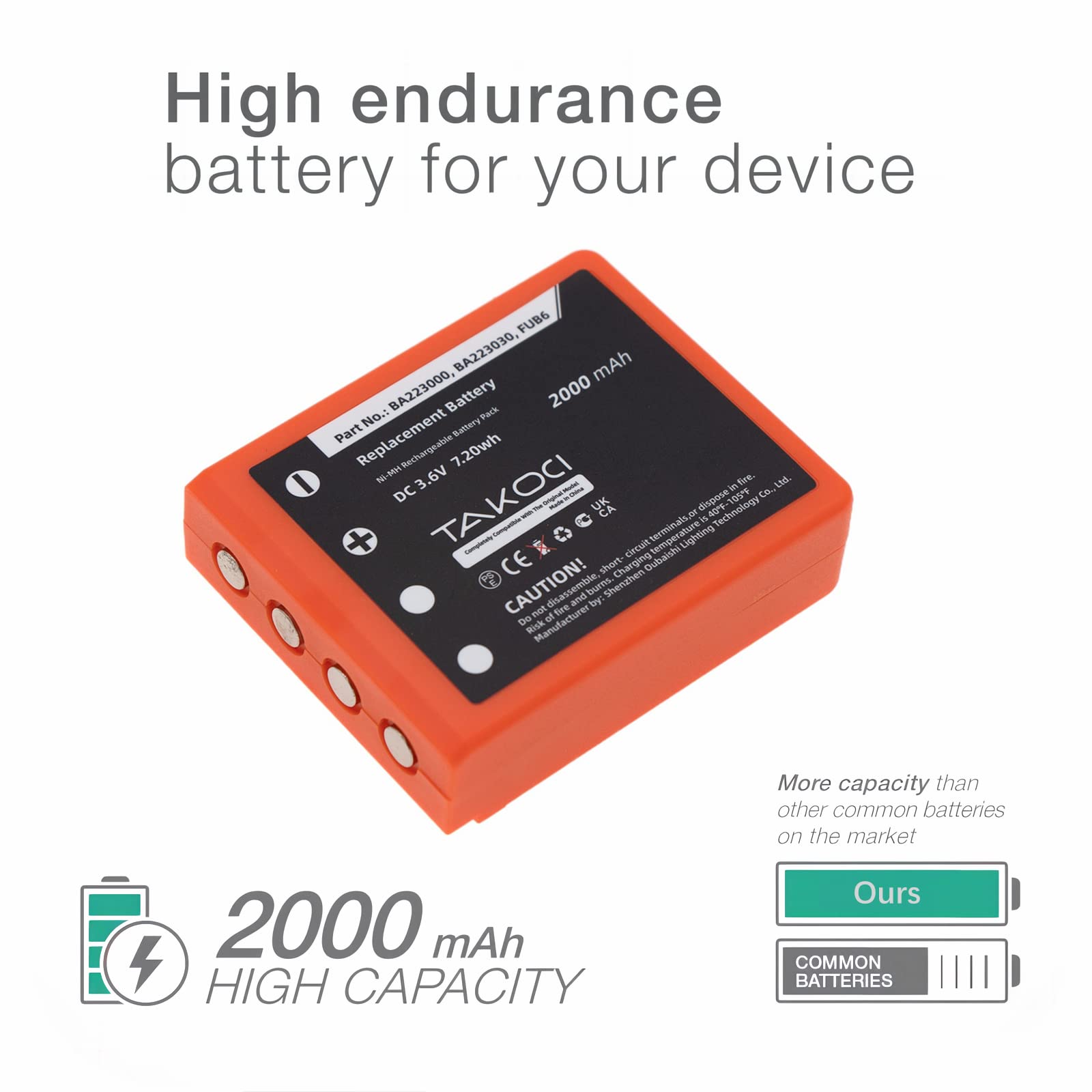 Youejoeq BA223000, BA223030,FUB6 Battery Replacement for HBC Radiomatic Quadrix, Micron 4, 5, 6, 7,Vector Pro, Keynote 2000mAh Battery Replacement BA223000, BA223030, FUB6 Remote Control Transmitter