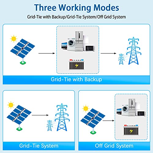 SUNGOLDPOWER UL1741 6000W 48Vdc Hybrid Solar Inverter, AC 240V Input, AC 120V/208V/240V Output Split Phase Inverter, AC Coupled, IP65 Rating Waterproof Inverter for Grid Tied and Off Grid System