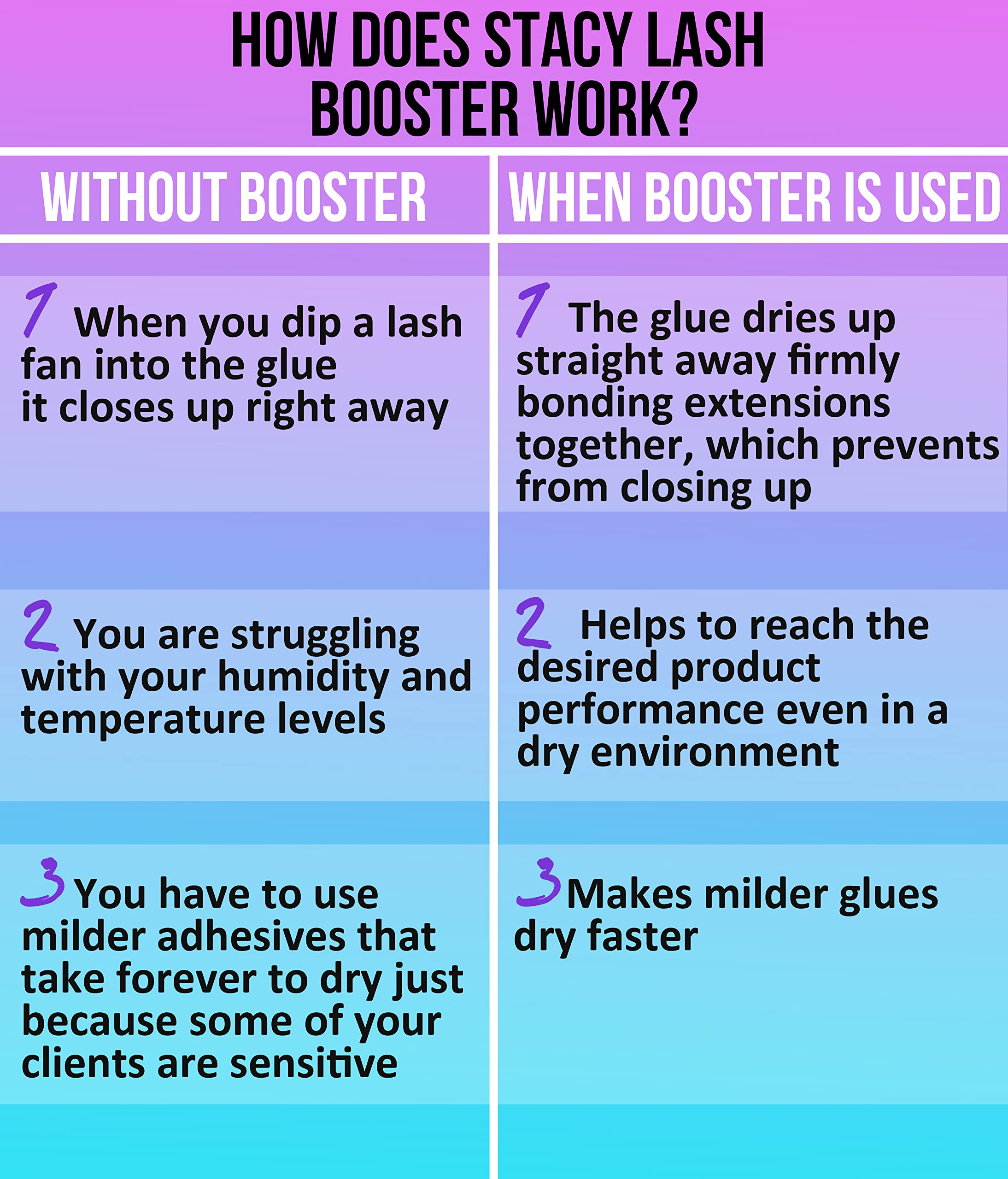 Super Booster for Eyelash Extensions 15ml + Sensitive Eyelash Extension Glue 5ml - Stacy Lash/Speeds Up Bonding Time in Low Humidity/Eyelash Extension Glue Activator/ 1-2 Sec Drying time