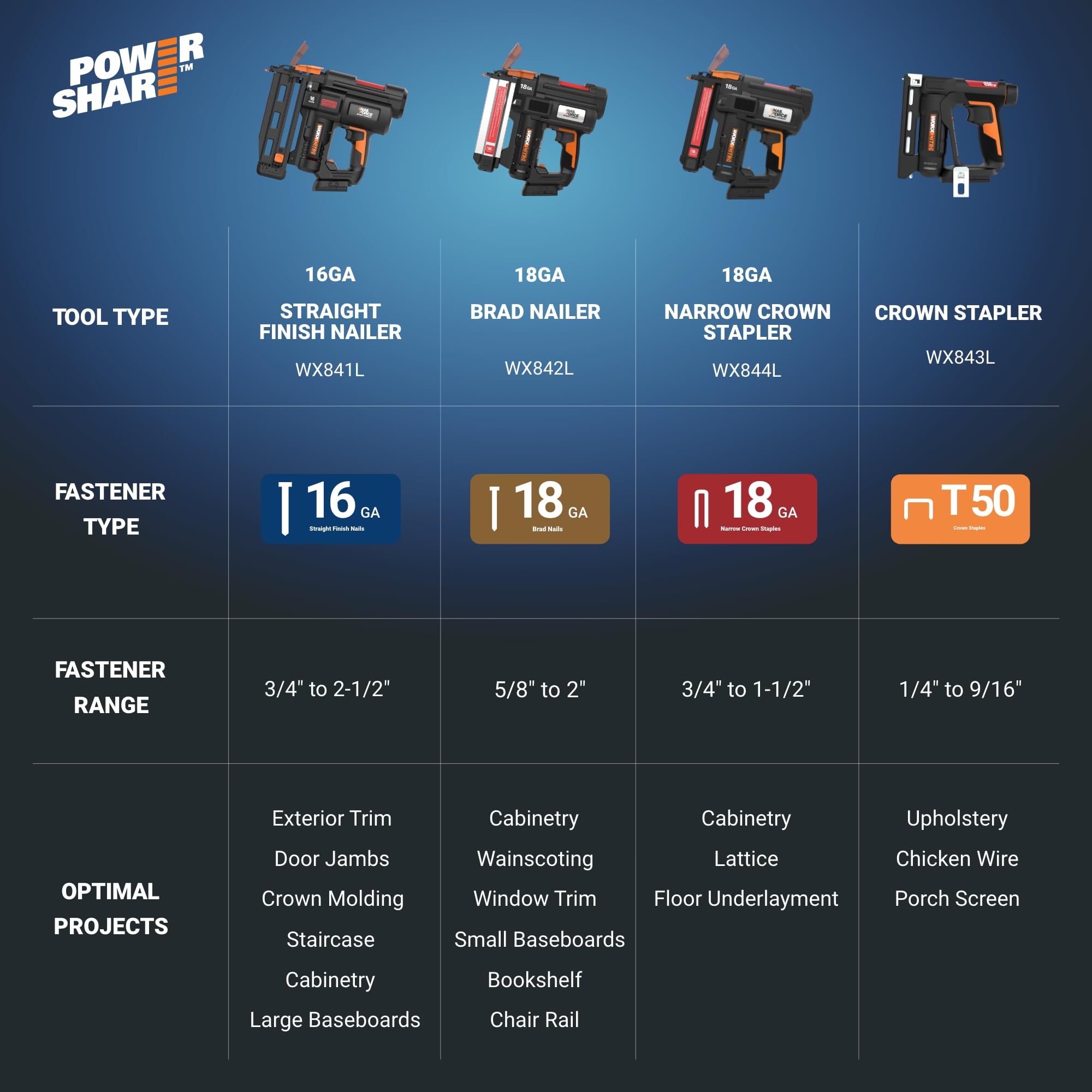 Worx Nitro WX843L 20V Power Share 3/8" Cordless Crown Stapler