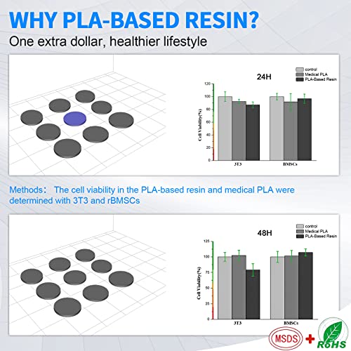 Uniformation PLA Plant-Based Resin Biodegradable UV Curing Resin 405nm for LCD 3D Printer, Low Odor,High Precision X15 Transparent, 1kg