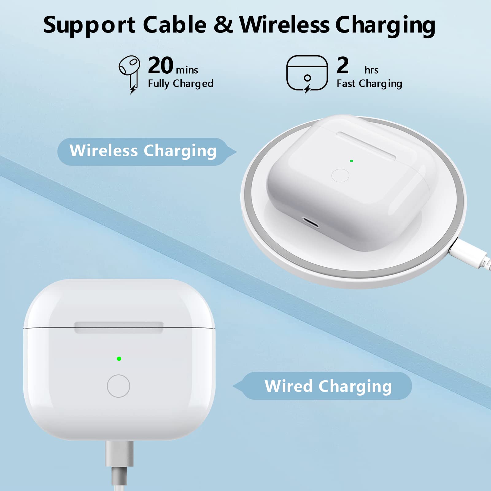 Wireless Charging Case for Airpods 3rd (Not for Airpod Pro), Charger Case Replacement with Sync Button and Built-in 600 mAh Battery, No Earbuds Include