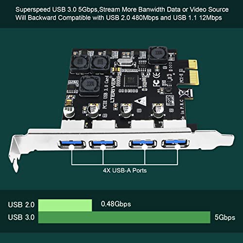 LTERIVER PCIE 4 Ports Super Speed USB 3.0 Card for Windows Server, XP, Vista, 7, 8.x, 10, 11 (32/64bit) PCs, Built in Smart Power Control Technology, No Additional Power Supply Needed(PCE-U304A)