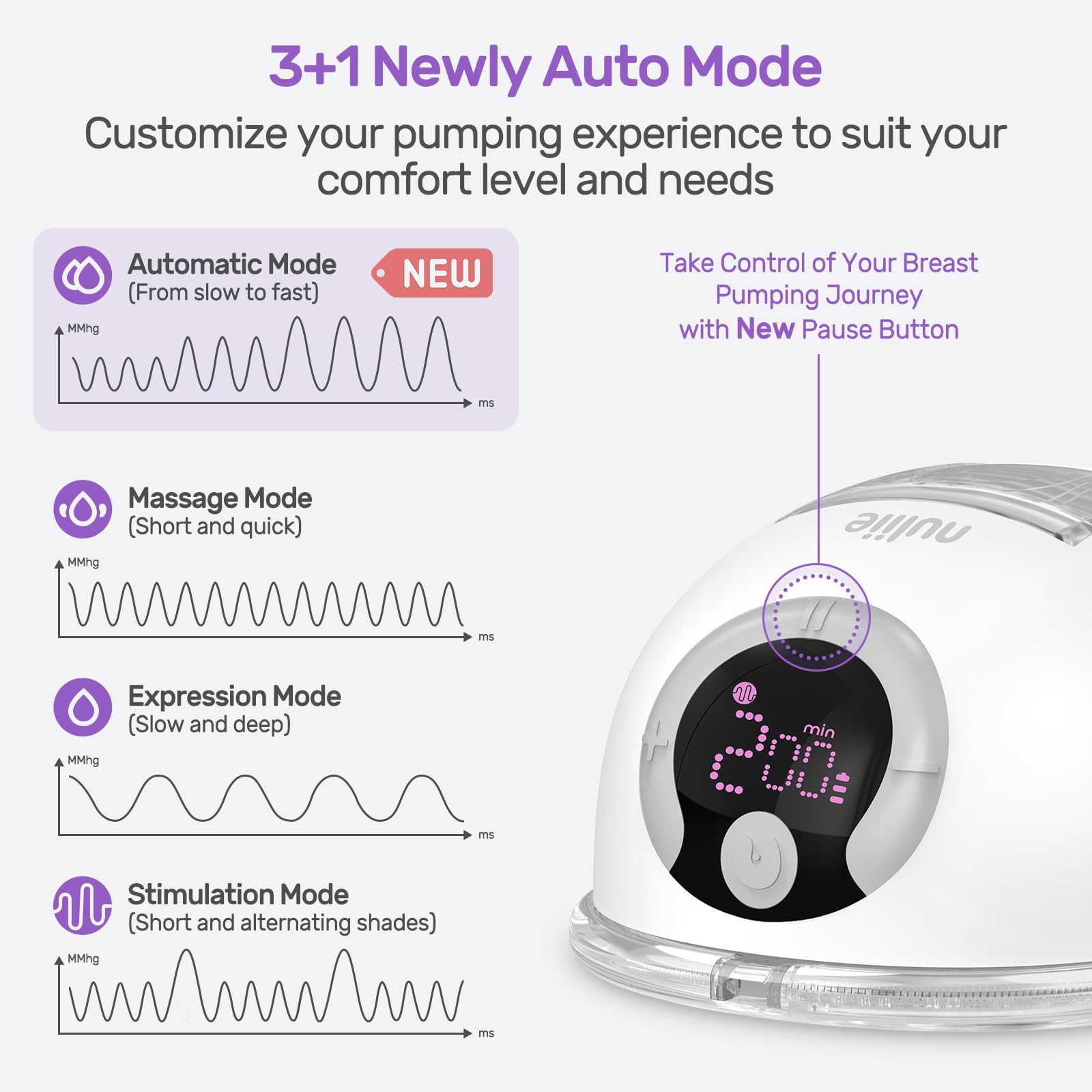 Nuliie Hands-Free Breast Pump S32, Electric Wearable Breast Pumps 4 Modes 9 Levels, More Private, 24MM Comfortable Flange, Memory Function, Replaced Accessories Included (2 Packs, White)