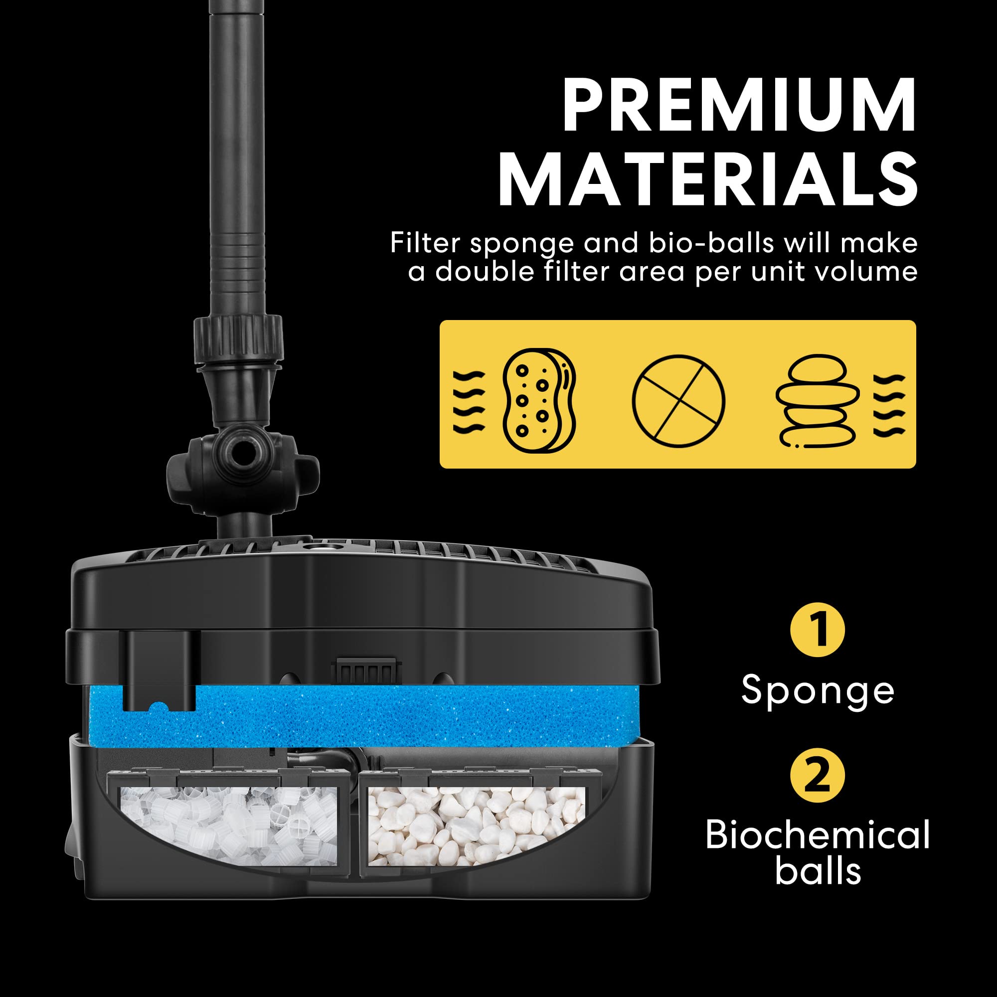VIVOHOME 660 GPH Submersible Pond Filter Pump Fountain Kits with Sterilizer Suitable for Ponds of 1180 Gallons, Water Pump Built In