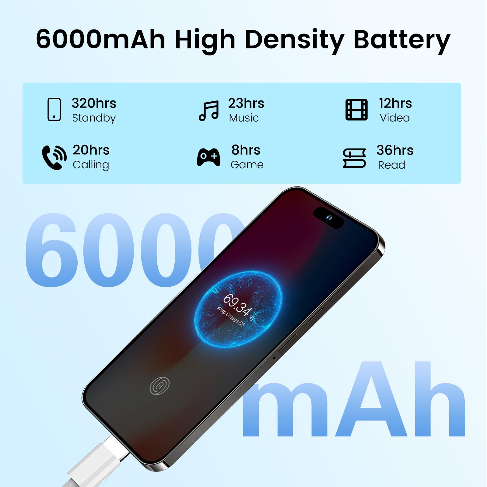 luckeu A14 Pro Max 5G Unlocked Cell Phone, Android 13 Smartphone 6.9 Inch FHD+ 90Hz Screen 6000mAh Battery, 6GB+256GB Octa-Core, 64MP/24MP AI Camera Mobile Phone, Dual SIM with GPS/Face ID - Black