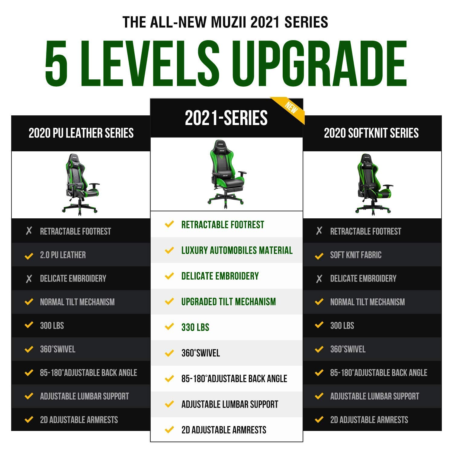 MUZII Gaming Chair with Footrest, High-Back PU Leather Office Chair with Headrest and Adjustable Lumbar Support,Ergonomic Computer Swivel Chair for Teens and Adults-Green(001)