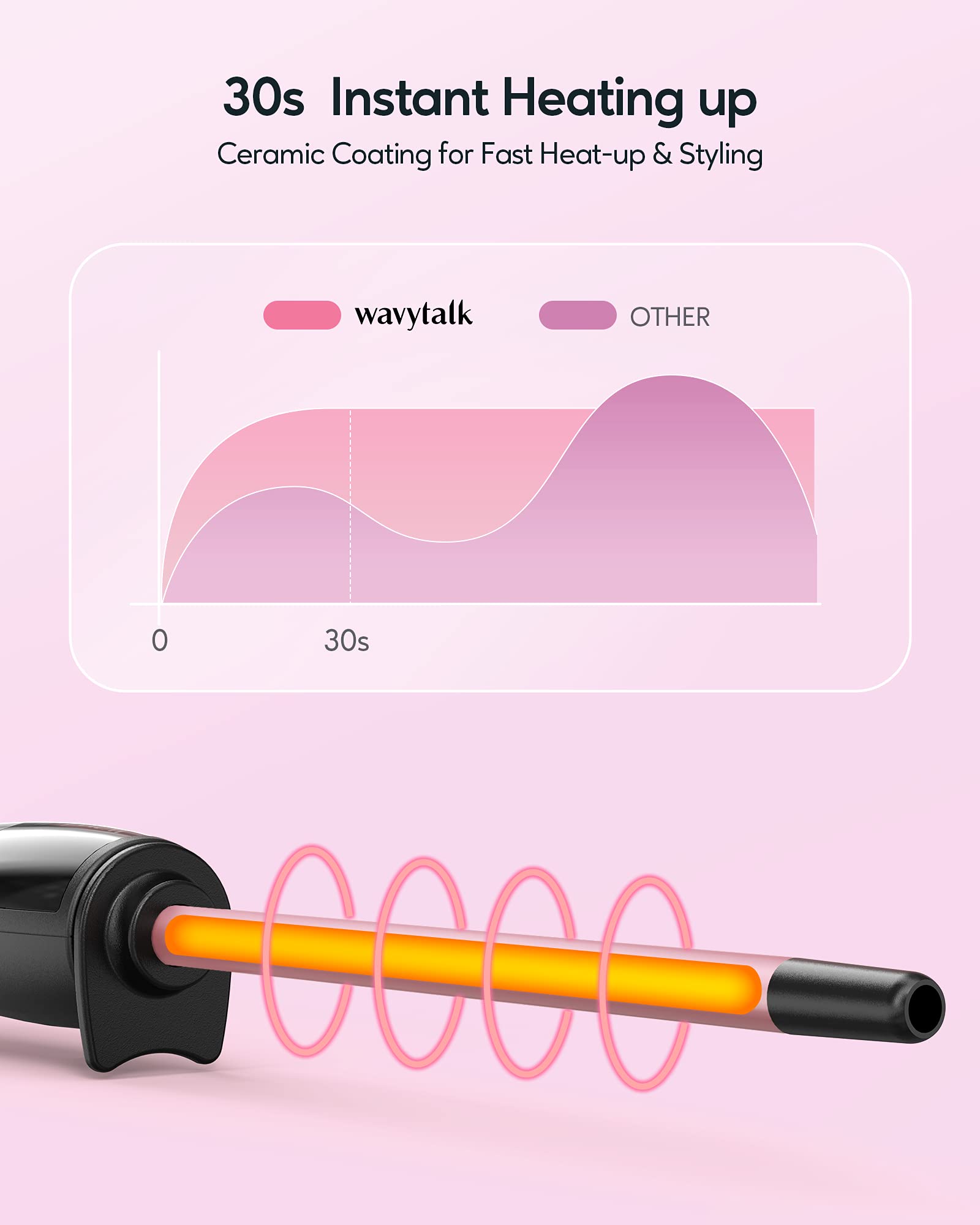 Wavytalk Small Curling Iron, 3/8 Inch Barrel Ceramic Wand Iron for Short & Long Hair, Skinny with Adjustable Temperature (Rose Pink)