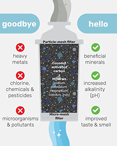 WAMERY Certified Alkaline Water Filter Replacement Fits Brita and Wamery Pitcher Cartridges 3-Pack, Increases Water pH.