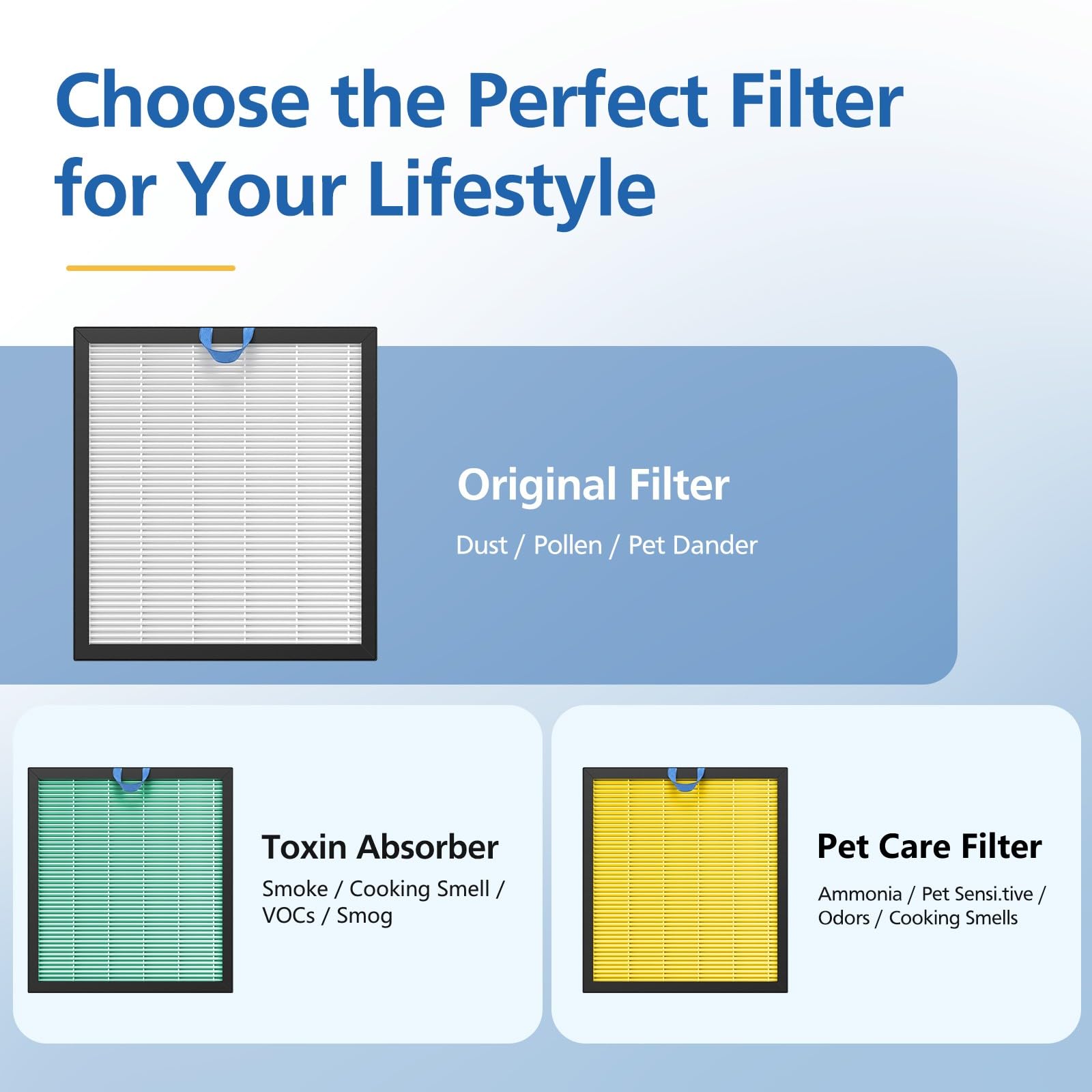 Vital 100S Replacement Filter Compatible with LEVOIT Vital 100S Air Purifier, 3-in-1 High-Efficiency H13 True HEPA and Activated Carbon Filter, 2 Pack Vital 100S-RF Filter White