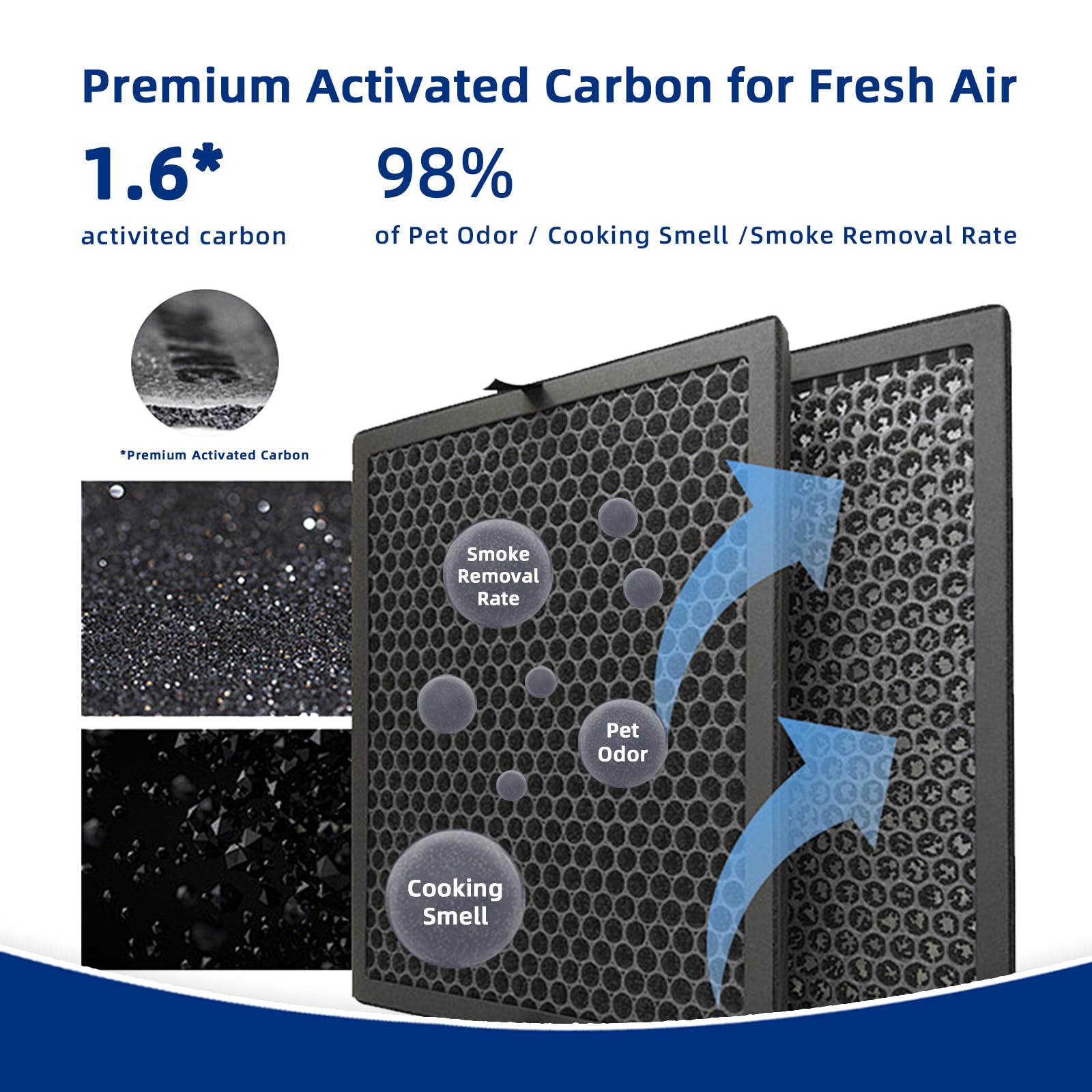 Vital 200S Pet Filter Replacement Compatible with LEVOIT Vital 200S Air Purifier: 3-in-1 H13 True HEPA and High-Efficiency Activated Carbon Filter, Part # Vital 200S-RF-PA, Yellow, 2 Pack