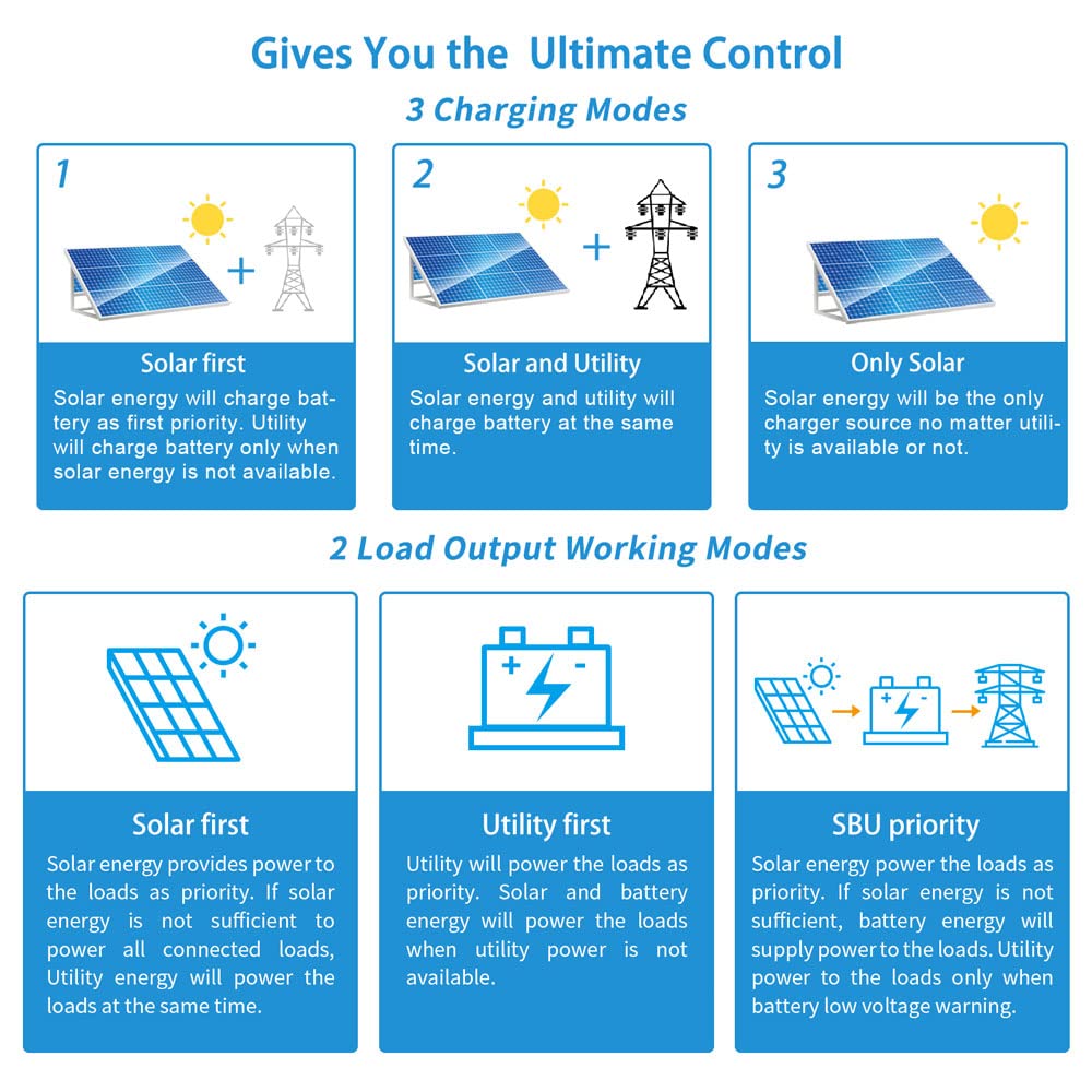 SUNGOLDPOWER UL1741 Certified 6500W DC 48V Solar Inverter Charger with WiFi AC Output 120V Built in MPPT Max 120A Solar Charger SP6548 Parallel Power Inverter
