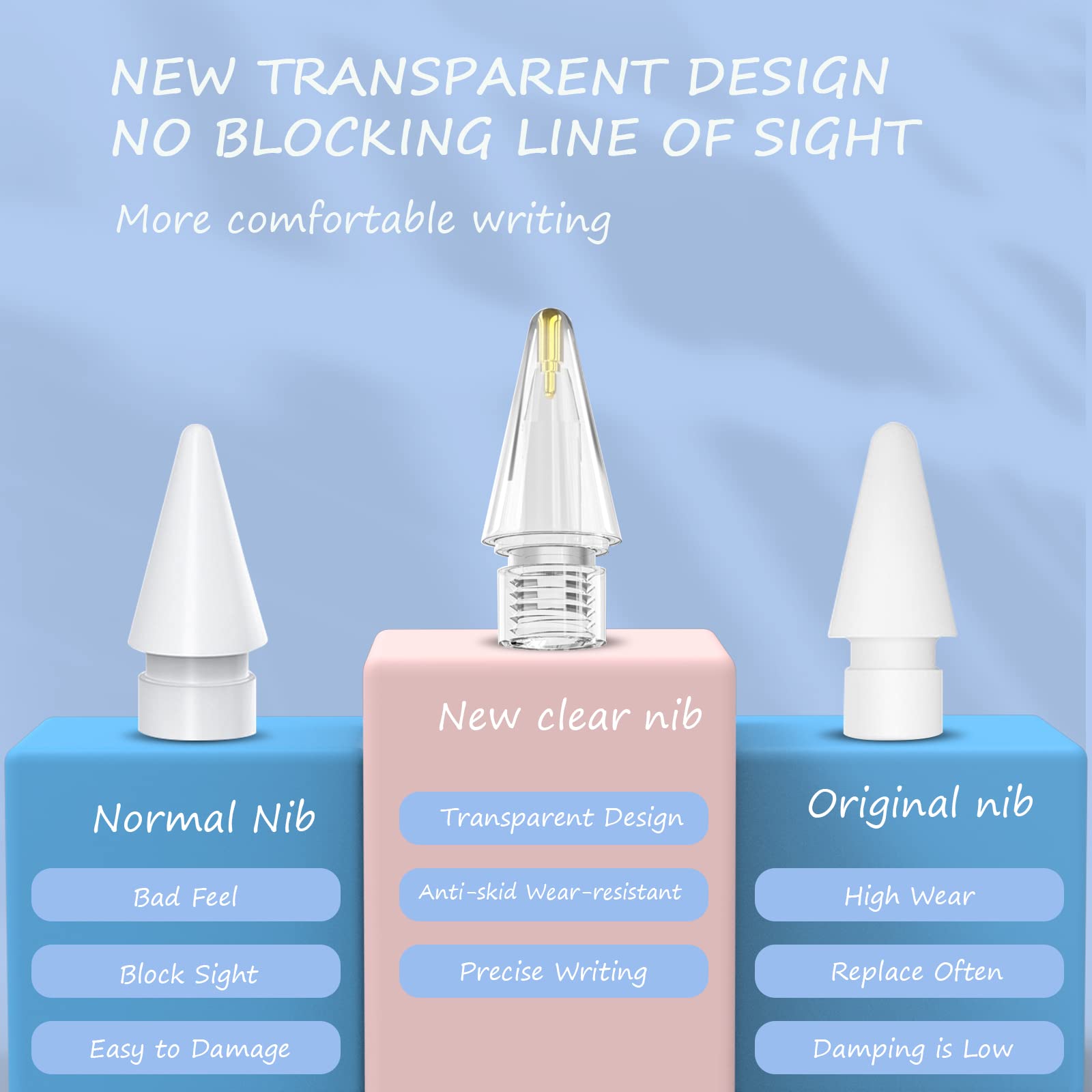 Upgraded 5 Pack Clear Pencil Tips for Apple Pencil 2nd and 1st Generation,0.75mm Metal Wear-Resistant Out Noiseless Fine Point Precise Control Pen Like Nibs for iPad Pro/Air/Mini