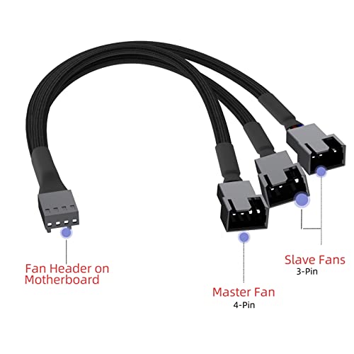 URELEGAN PWM Fan Splitter Cable 2 Pack, PC 4 Pin Fan Power Extension Cable 1 to 3 Fan Splitter Converter [Sleeved Braided] for Computer ATX Case 4-Pin/3-Pin Cooling Fan Cable - 12 Inches