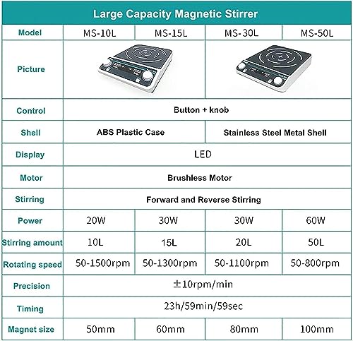 XENITE Large-Capacity Magnetic Stirrer, Button Knob Control, 10L/15L/20L/50L Forward and Reverse Stirring, 24-Hour Timing, Brushless Motor,15L