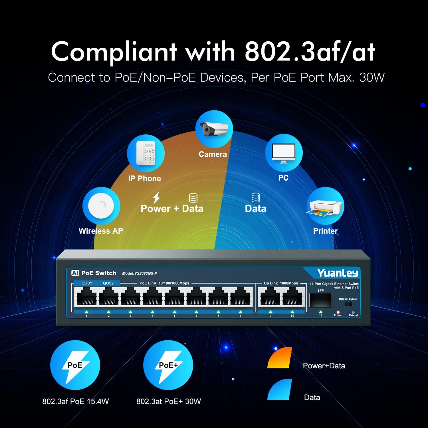 YuanLey 11 Port Gigabit PoE Switch Bundle with Gigabit PoE Splitter Micro USB 48V to 5V/2.4A, 120W 802.3af/at, Unmanaged Plug and Play