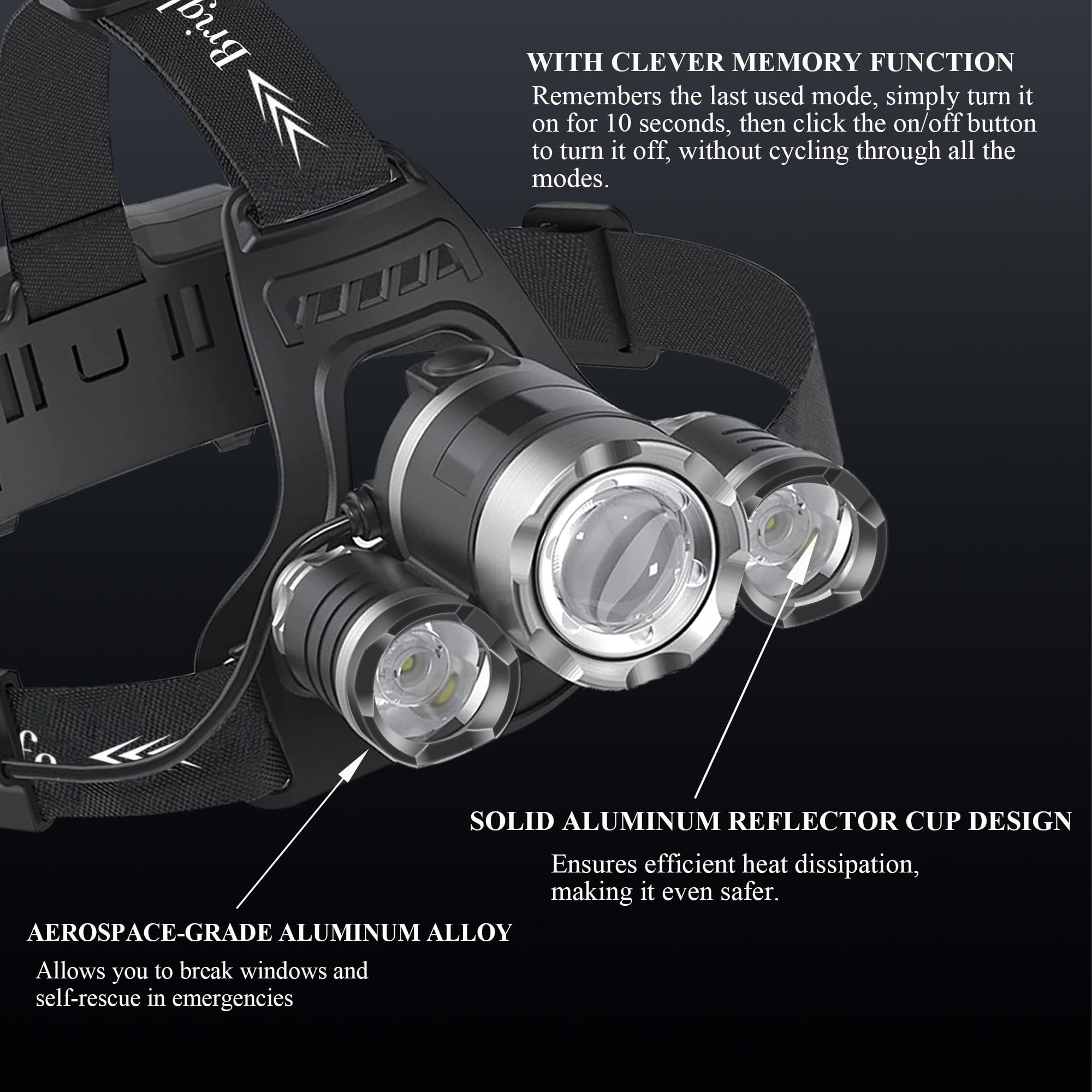NREDXOON Led Headlamp Rechargeable,Headlamps for Adults with Power Display,Waterproof Head Lamps for Camping High Lumen